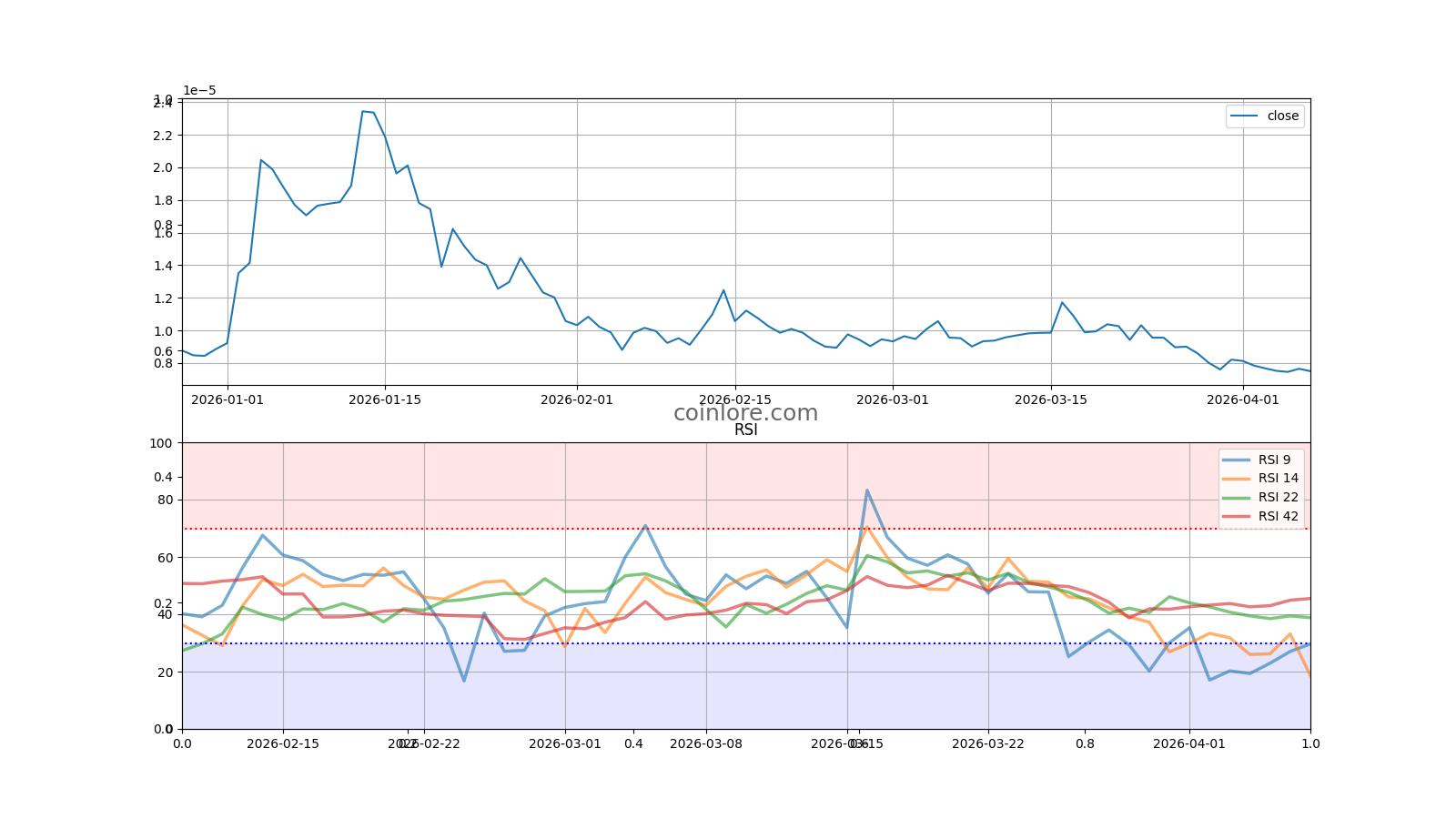 ANDY RSI indicator
