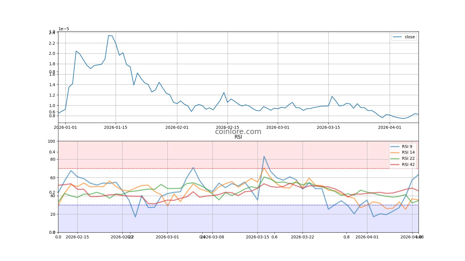 ANDY RSI indicator