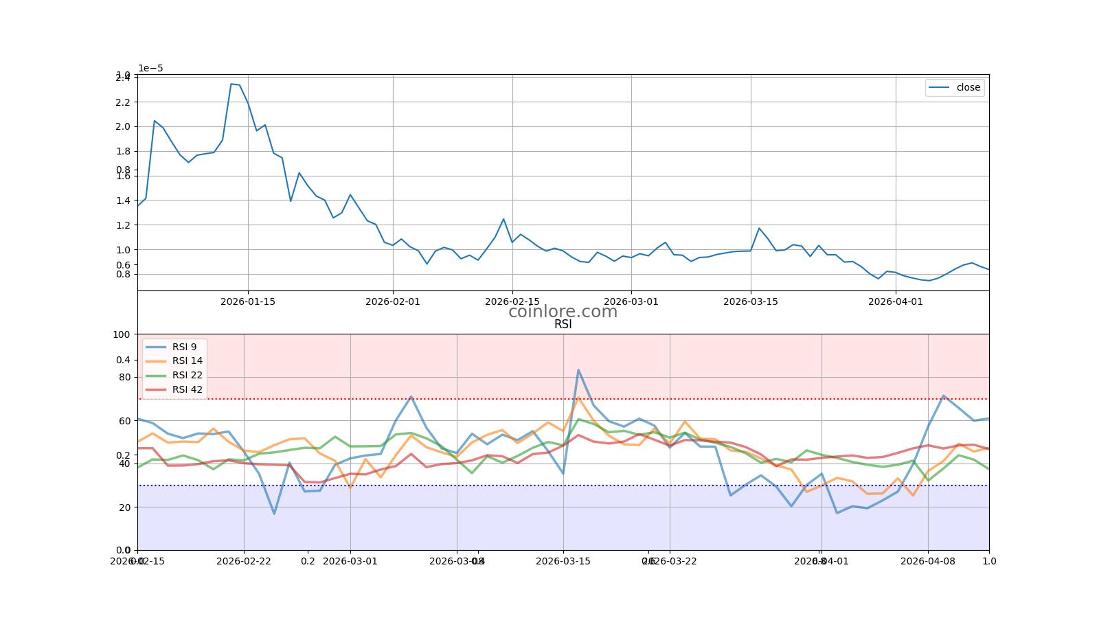 ANDY RSI indicator