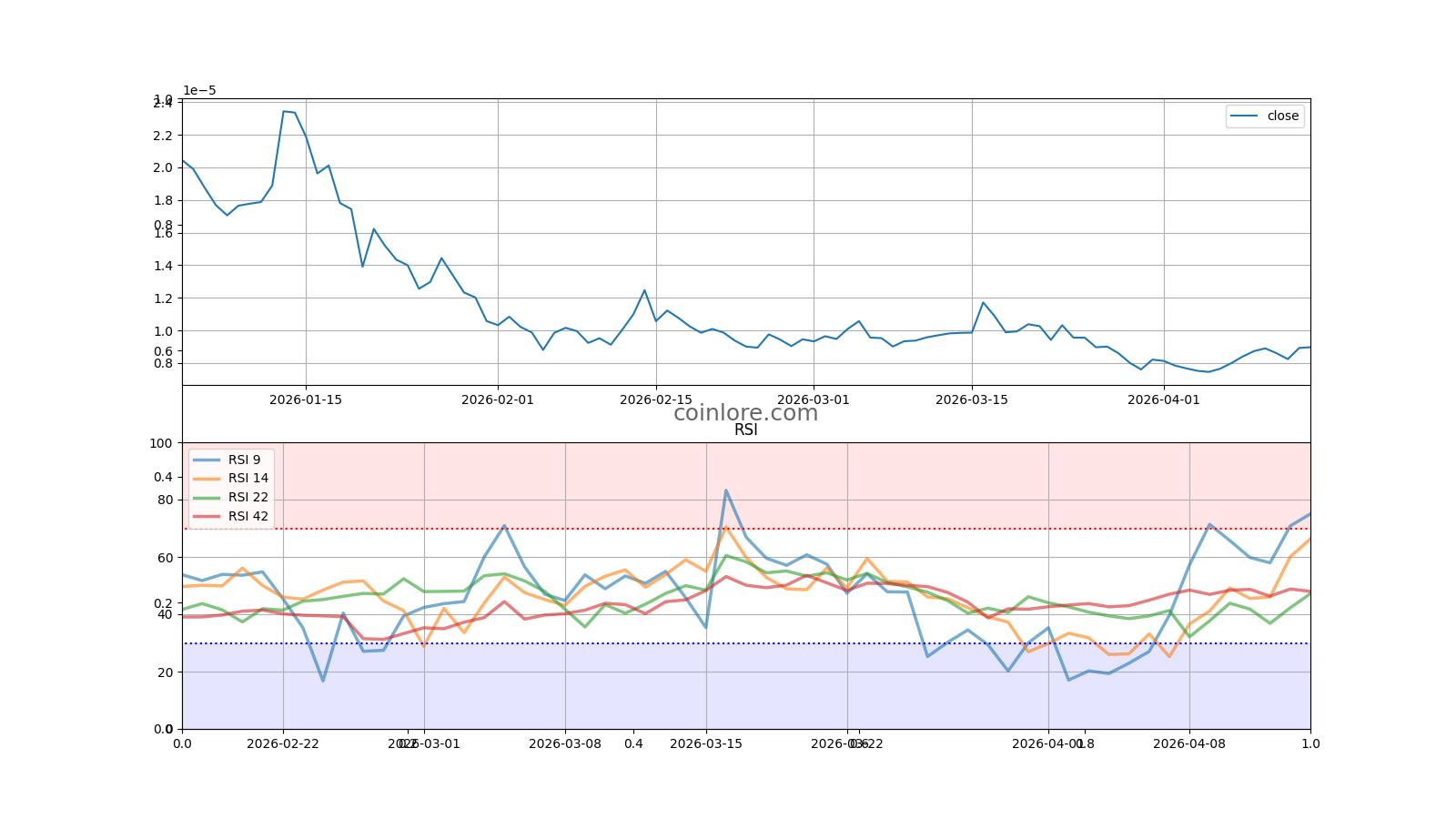 ANDY RSI indicator