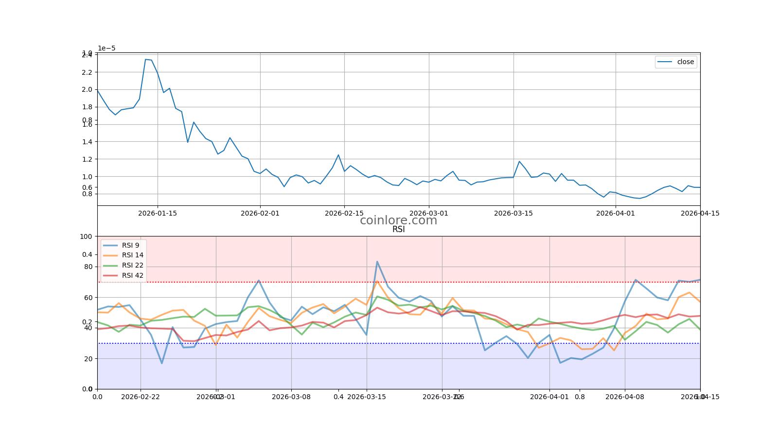 ANDY RSI indicator