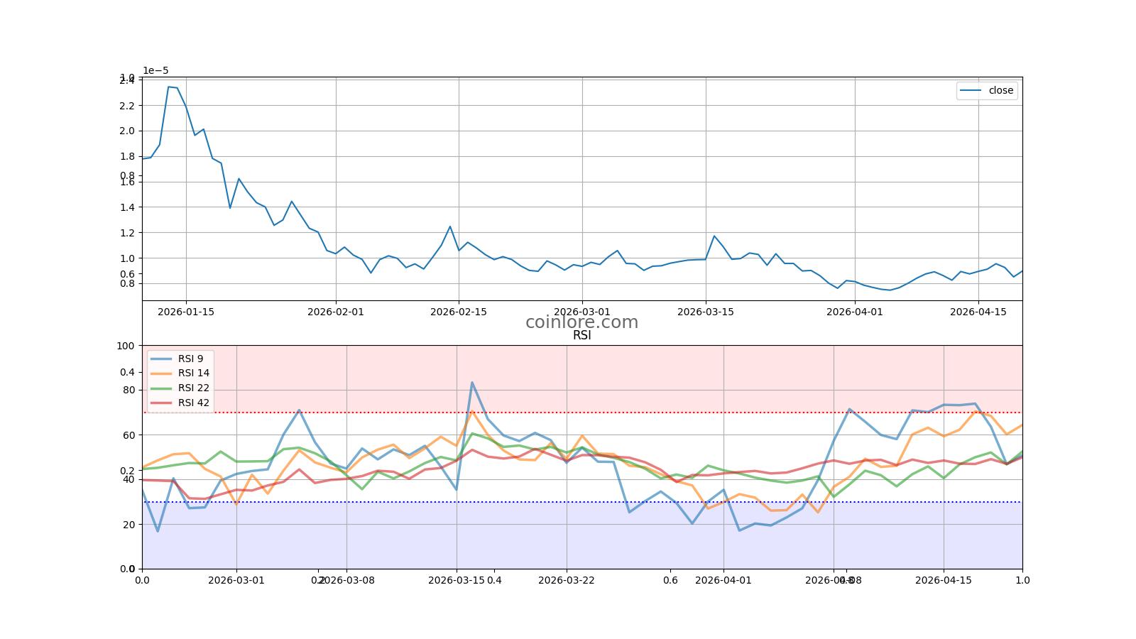 ANDY RSI indicator