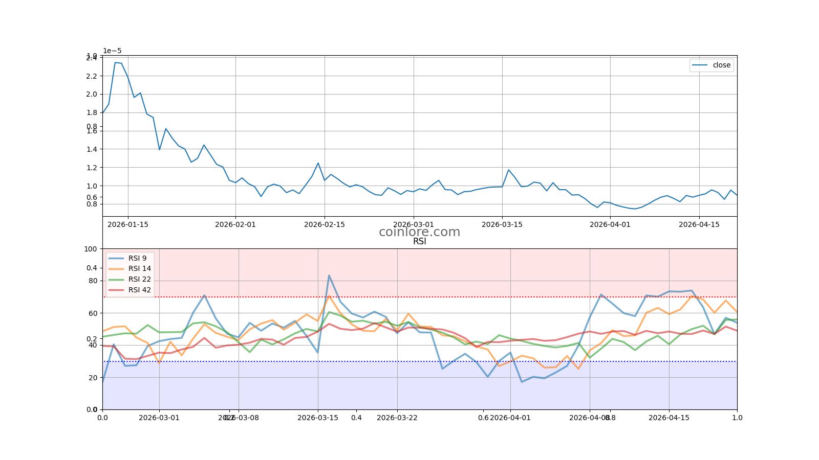 ANDY RSI indicator
