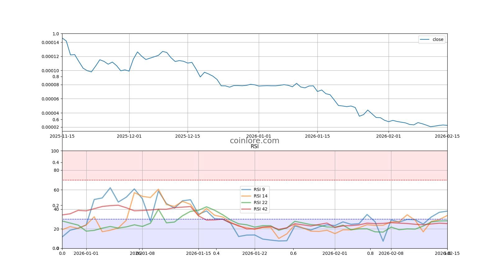BRACKY RSI indicator