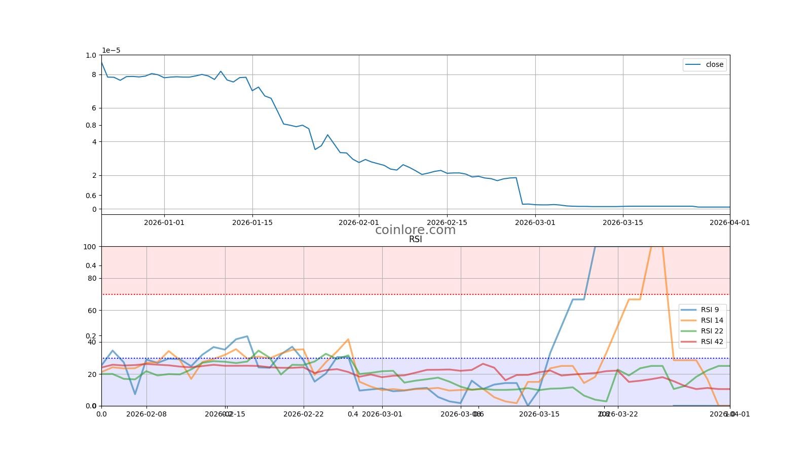 BRACKY RSI indicator