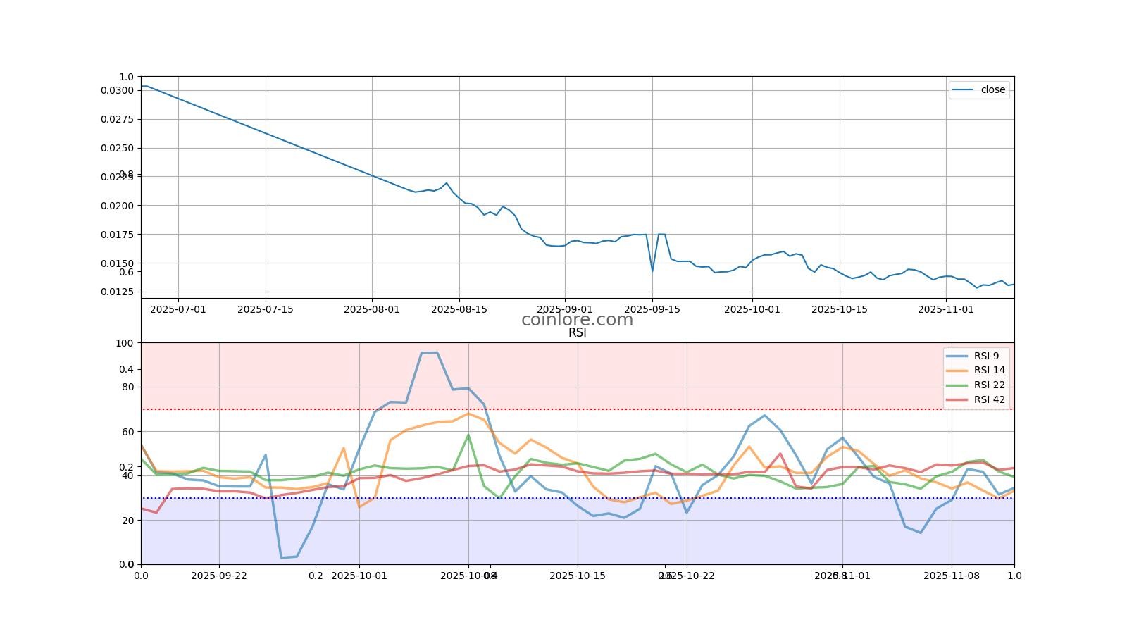 Brainedge RSI indicator