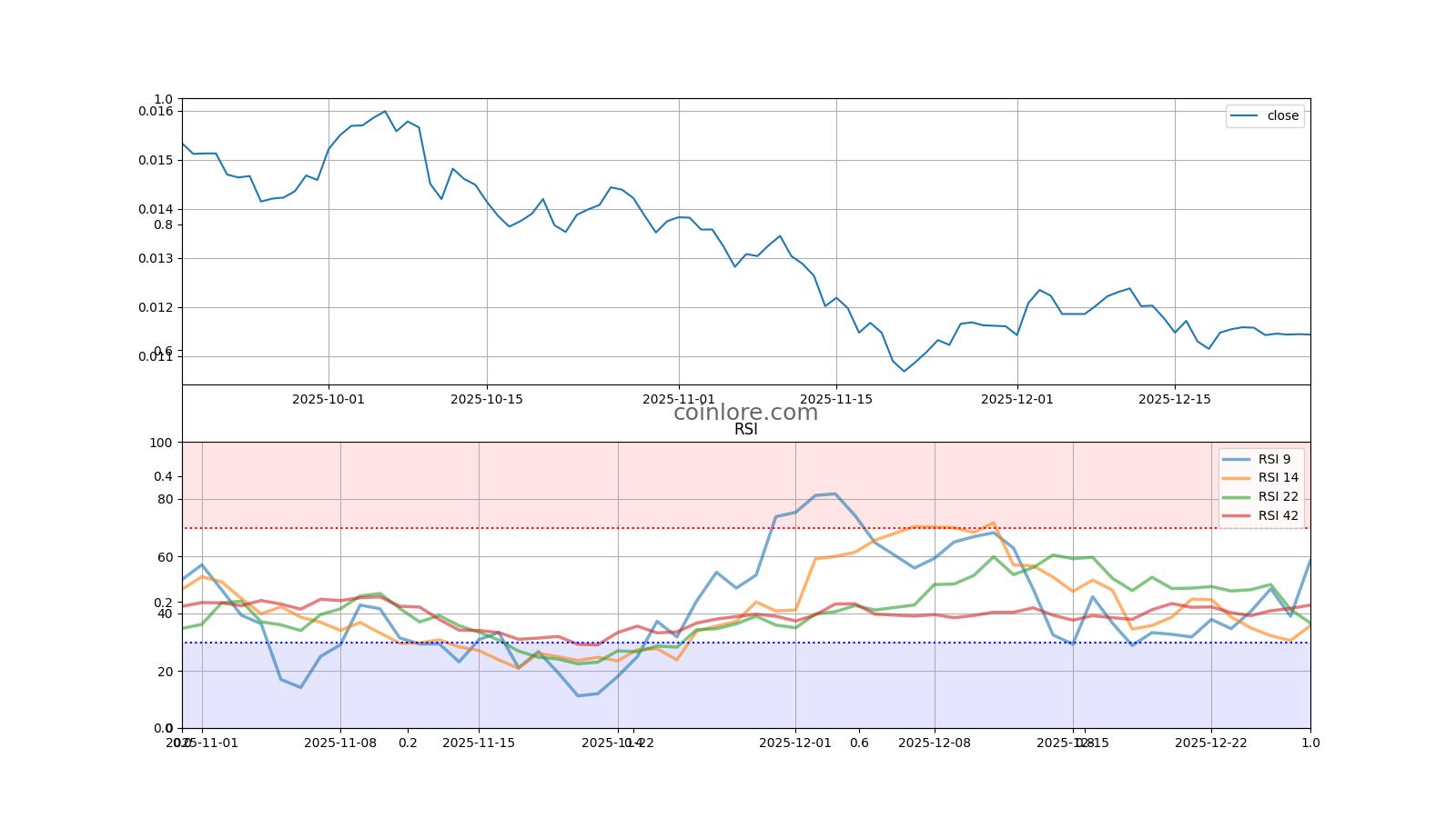 Brainedge RSI indicator