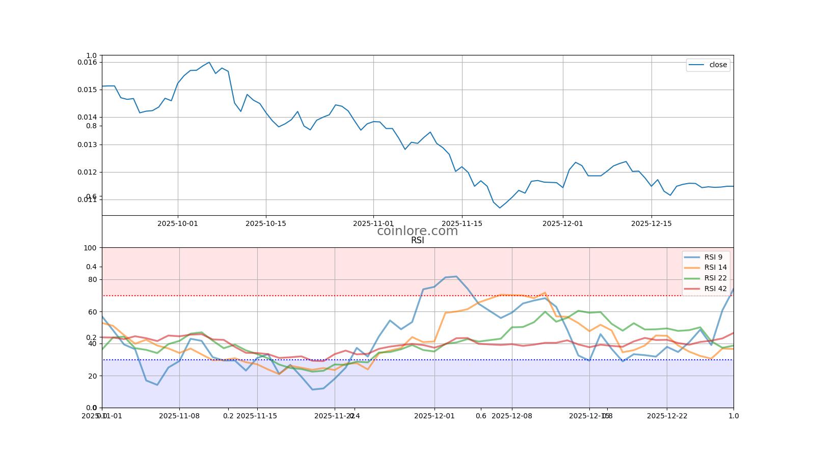Brainedge RSI indicator