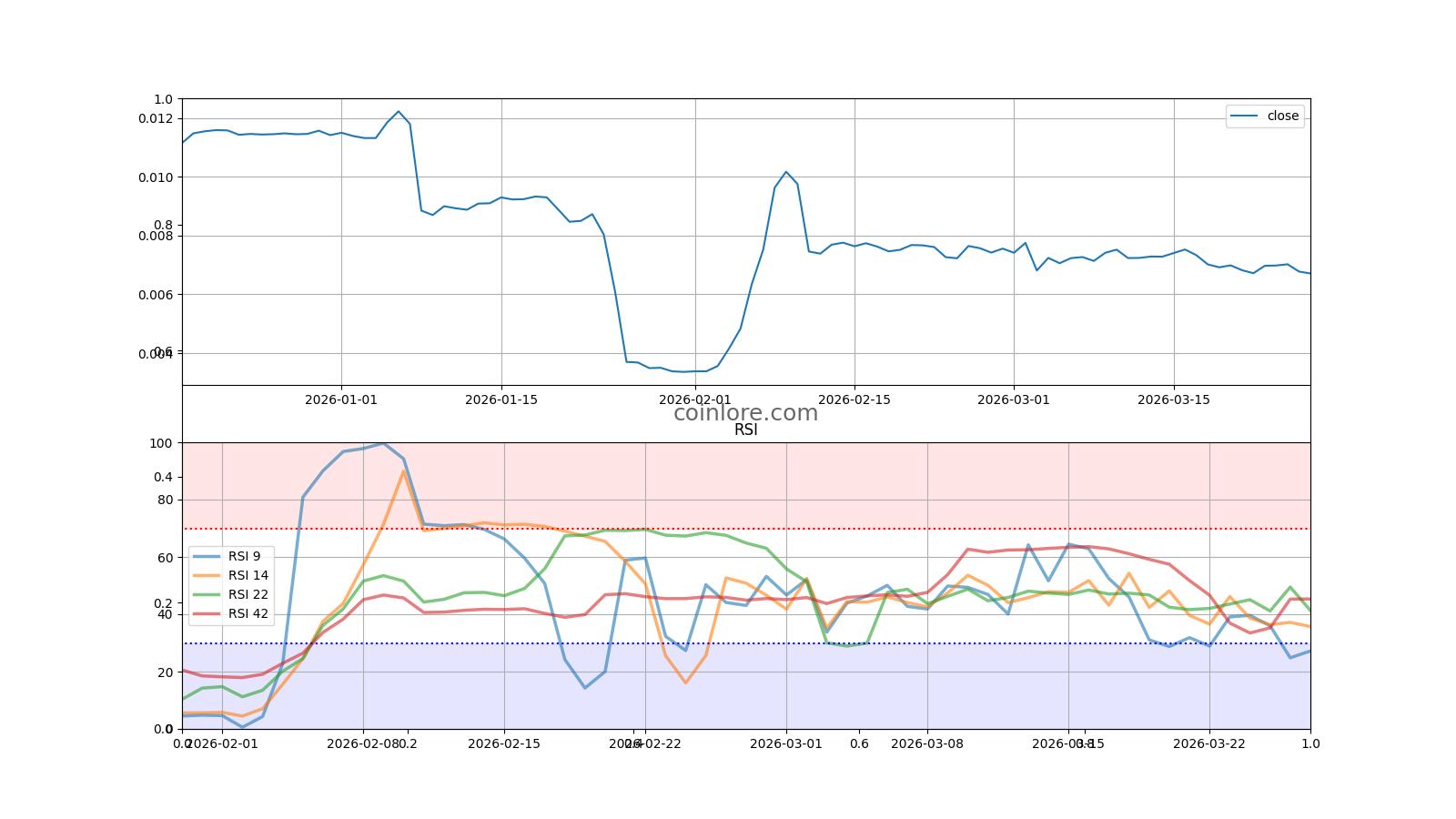 Brainedge RSI indicator