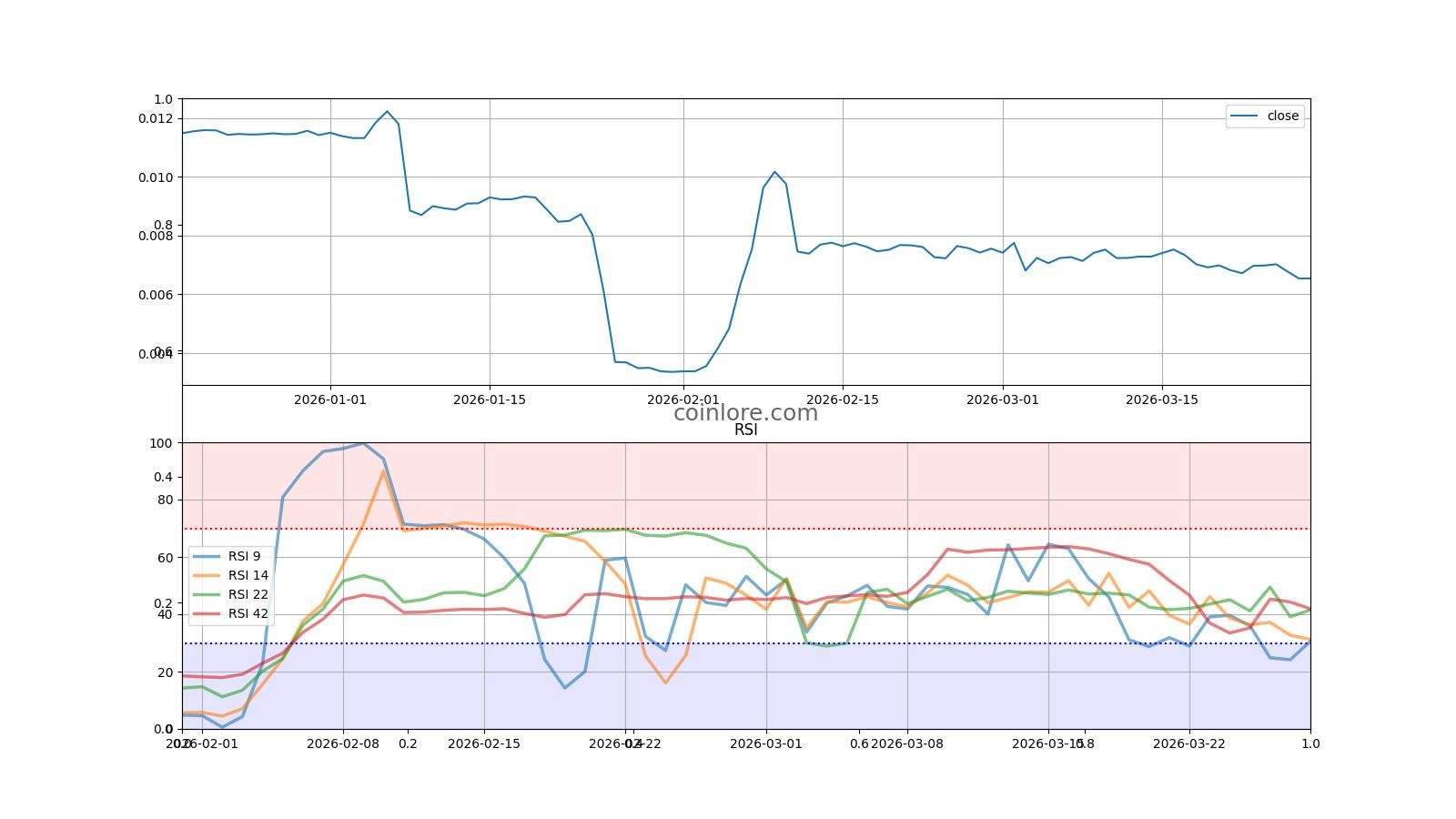 Brainedge RSI indicator