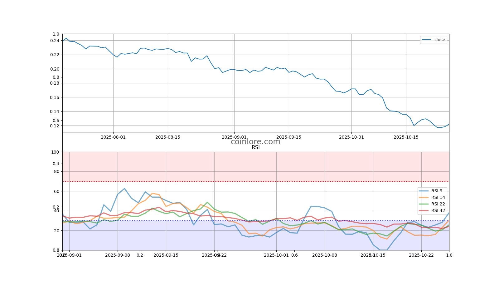 Braintrust RSI indicator