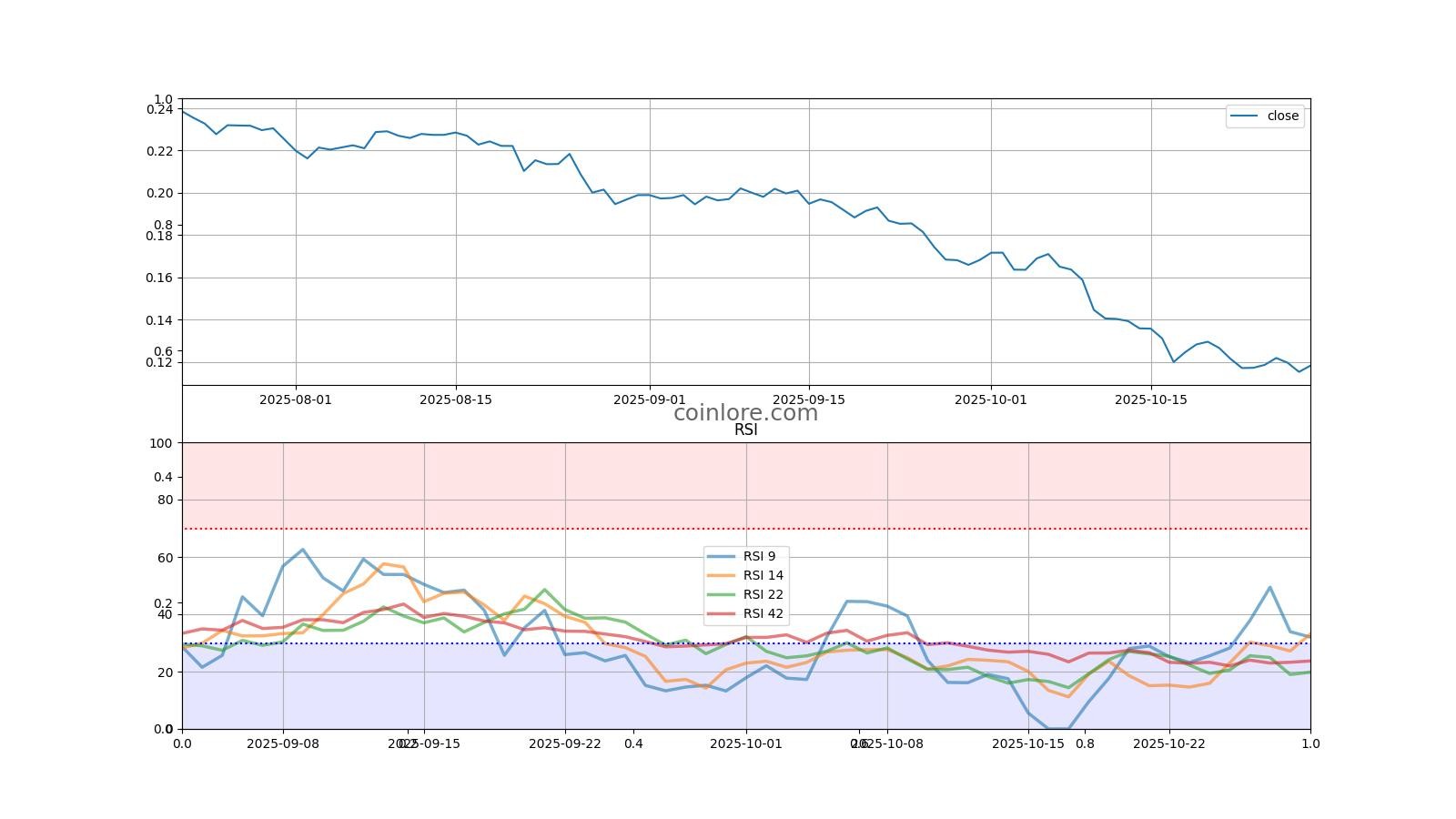 Braintrust RSI indicator