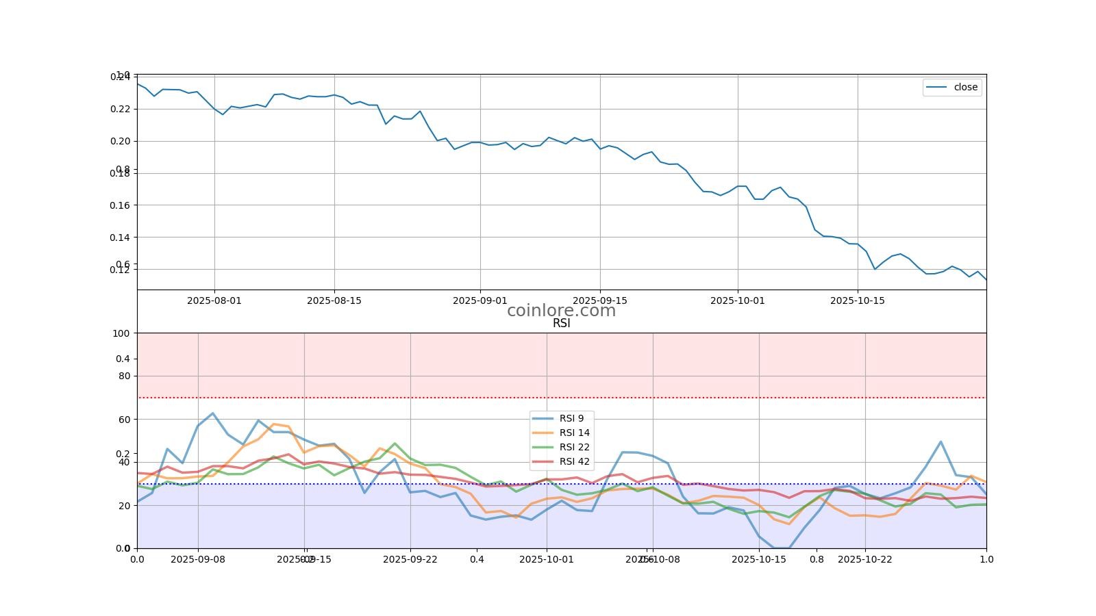 Braintrust RSI indicator