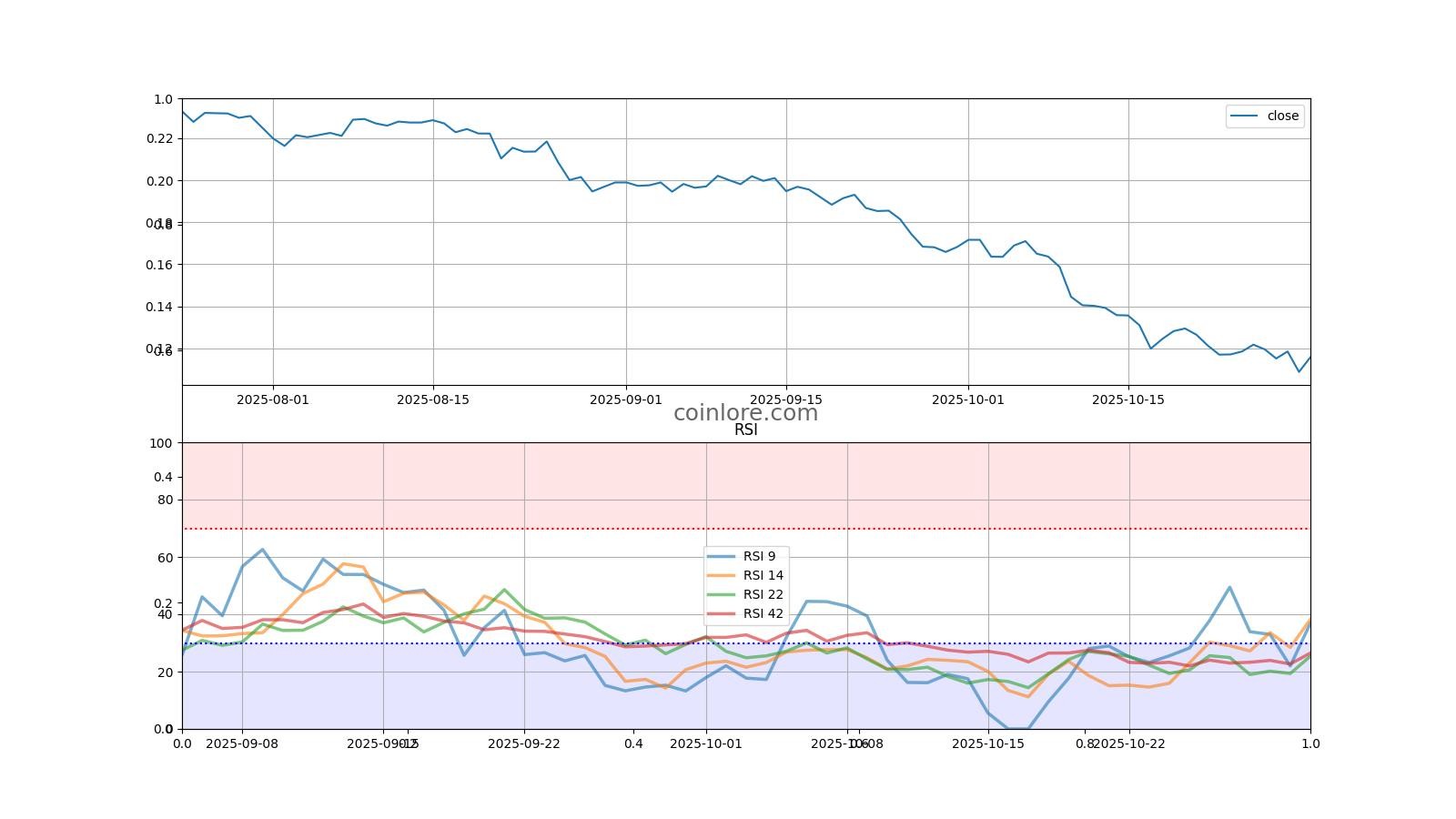 Braintrust RSI indicator
