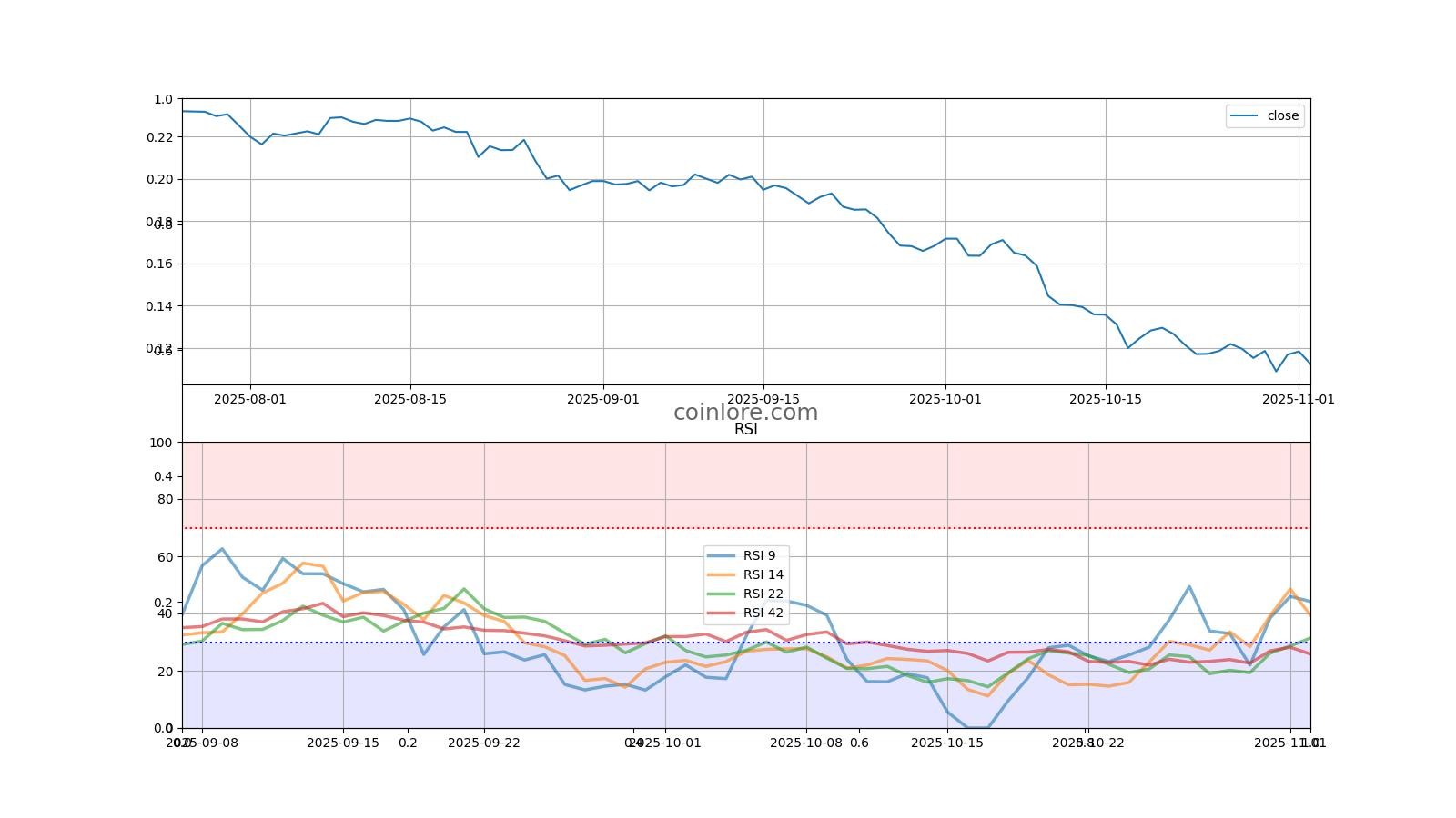 Braintrust RSI indicator