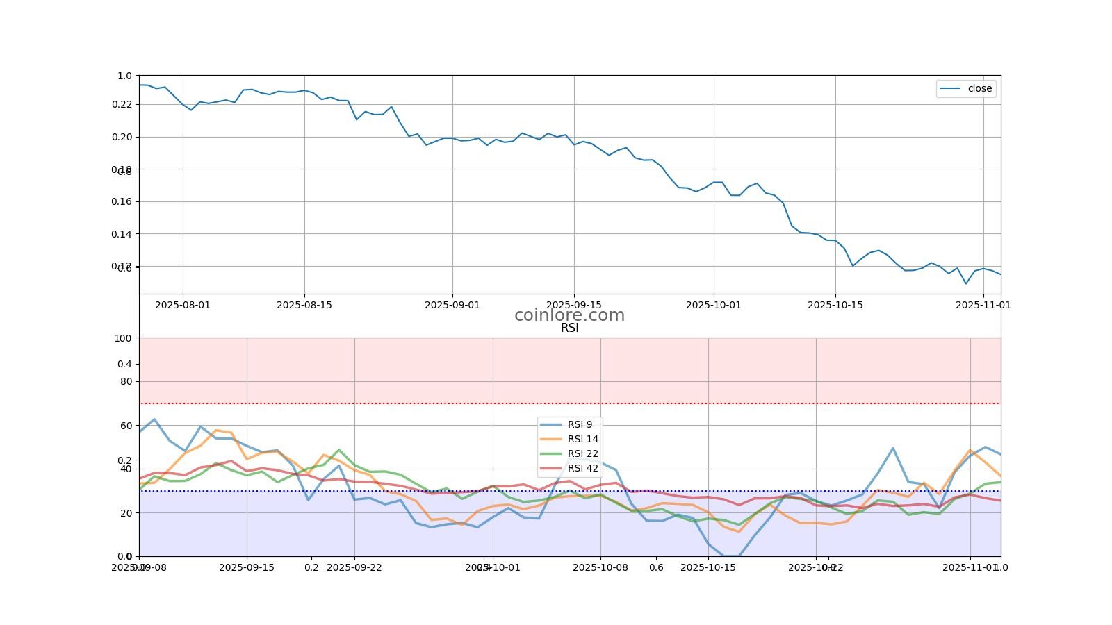 Braintrust RSI indicator