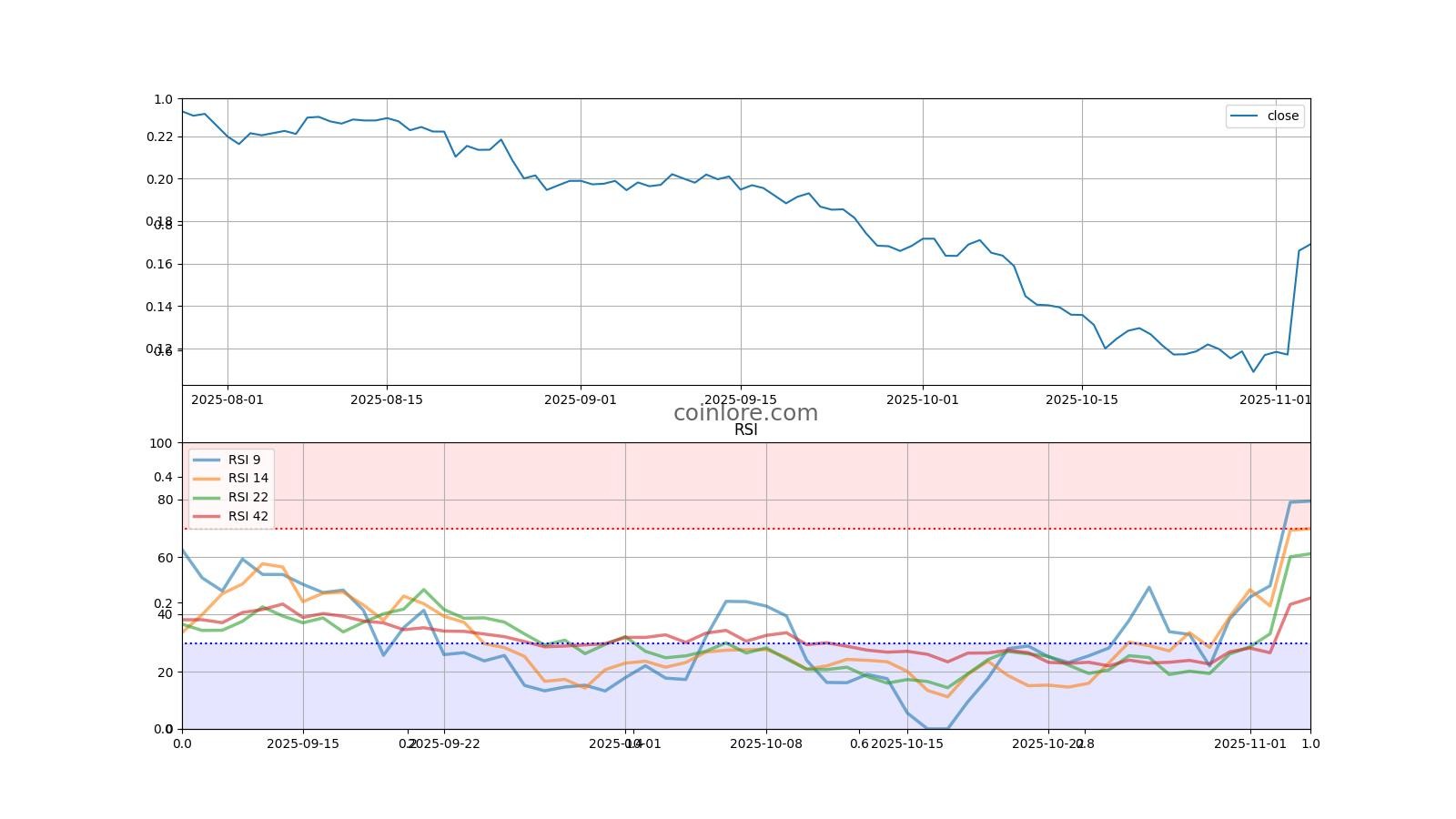 Braintrust RSI indicator