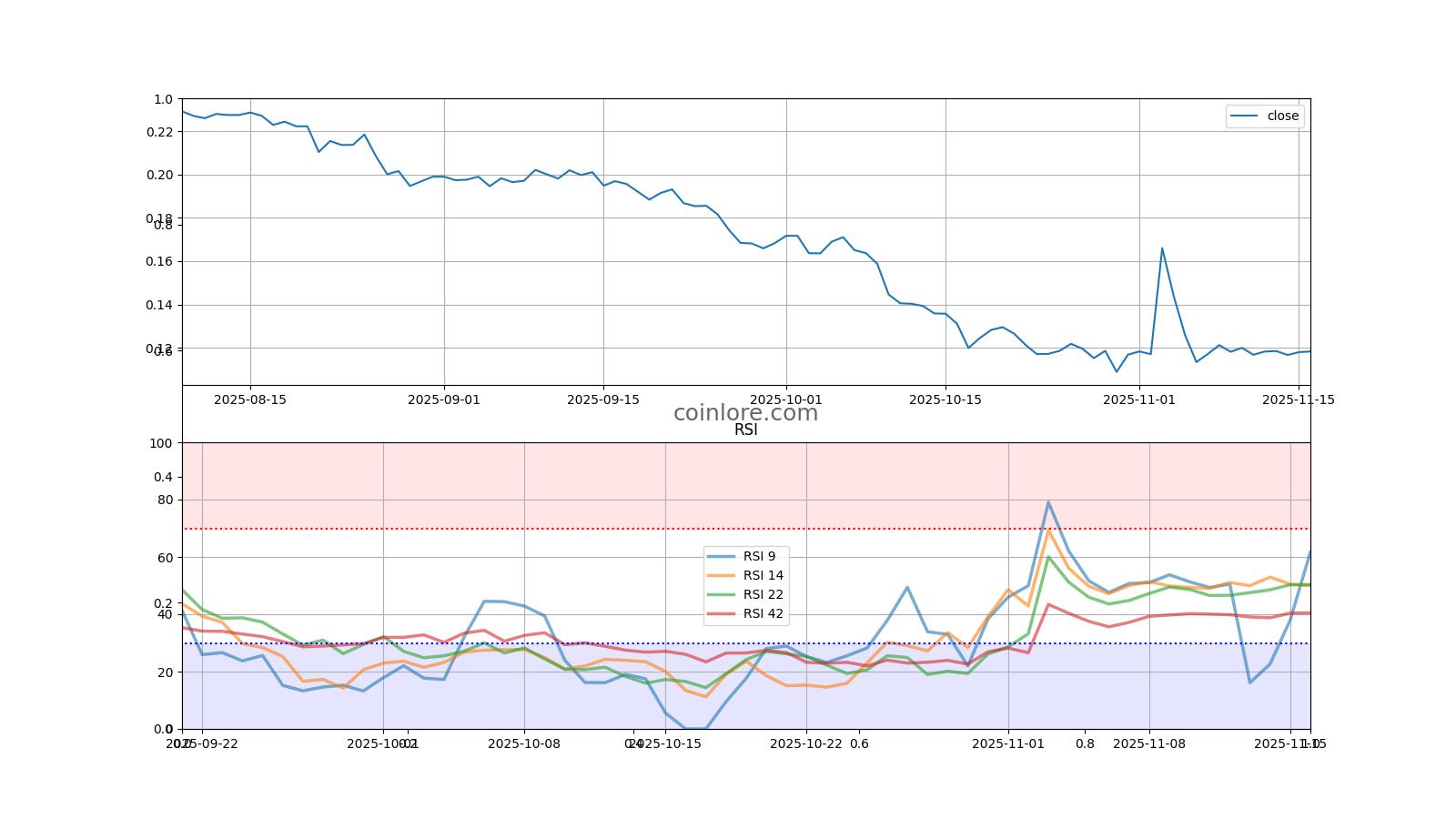 Braintrust RSI indicator