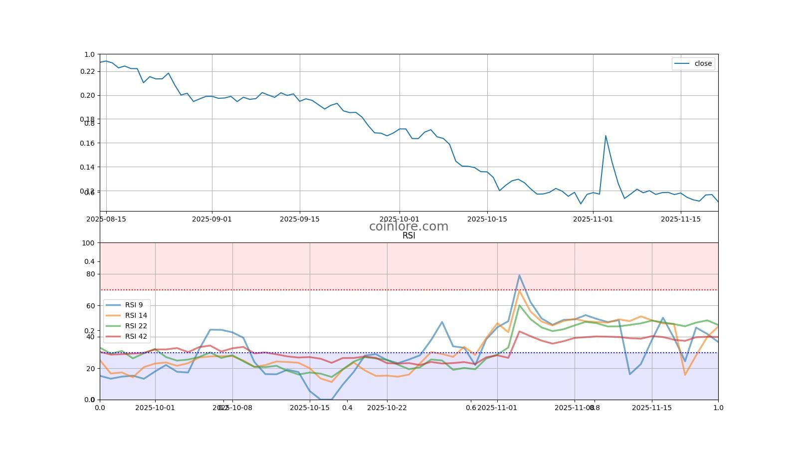 Braintrust RSI indicator