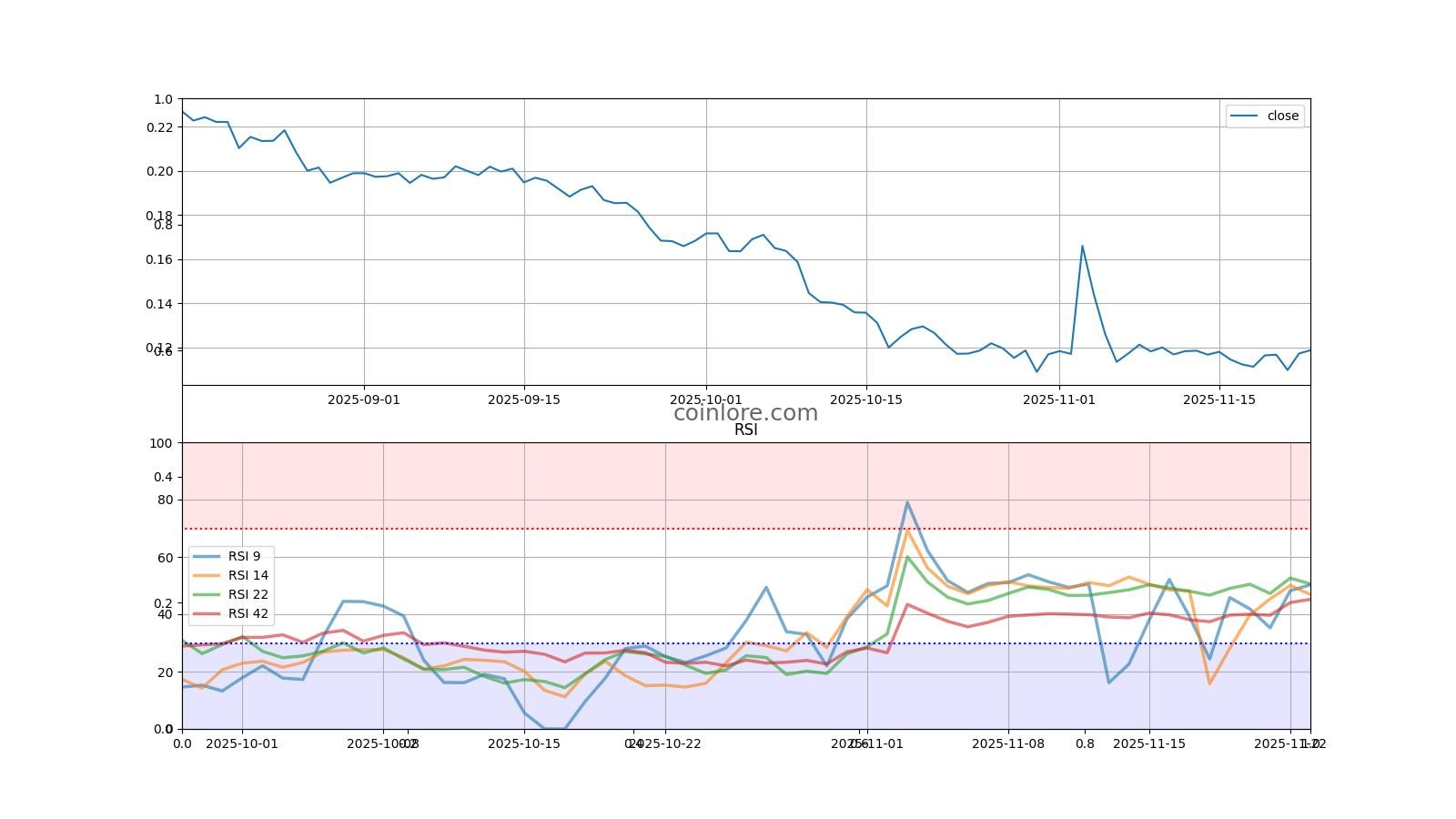 Braintrust RSI indicator