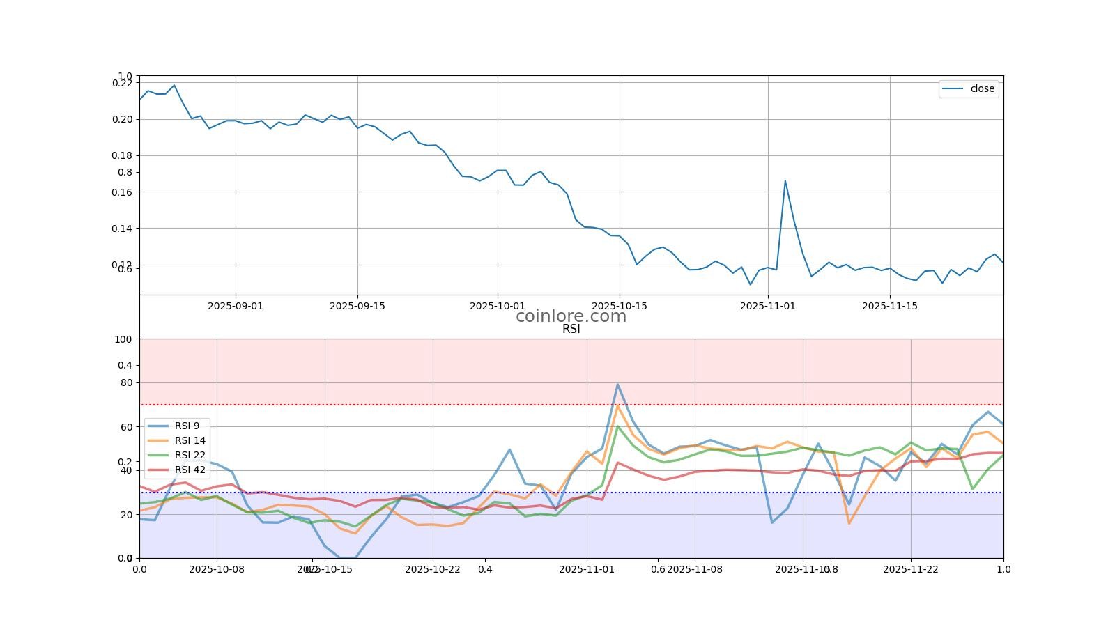 Braintrust RSI indicator