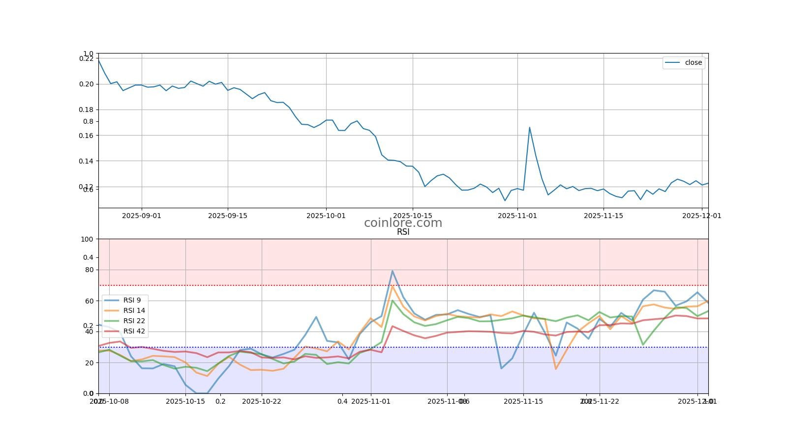 Braintrust RSI indicator