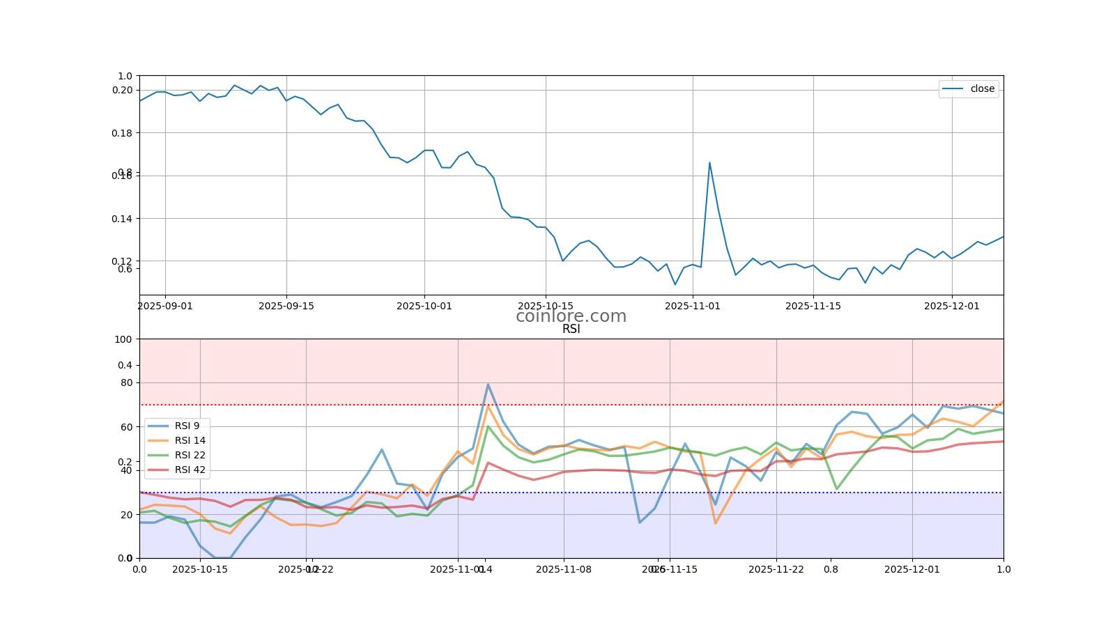 Braintrust RSI indicator