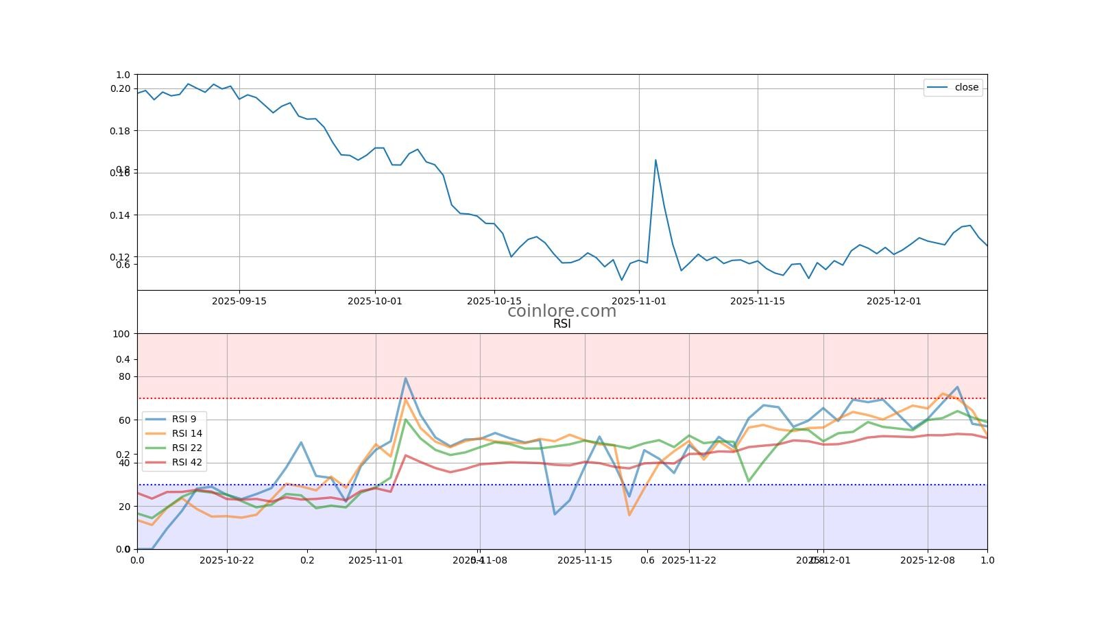 Braintrust RSI indicator