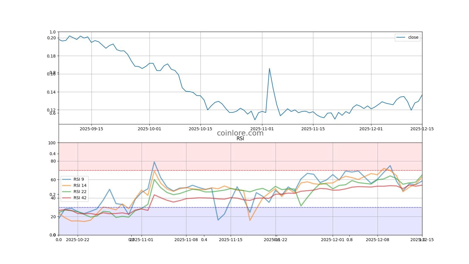 Braintrust RSI indicator