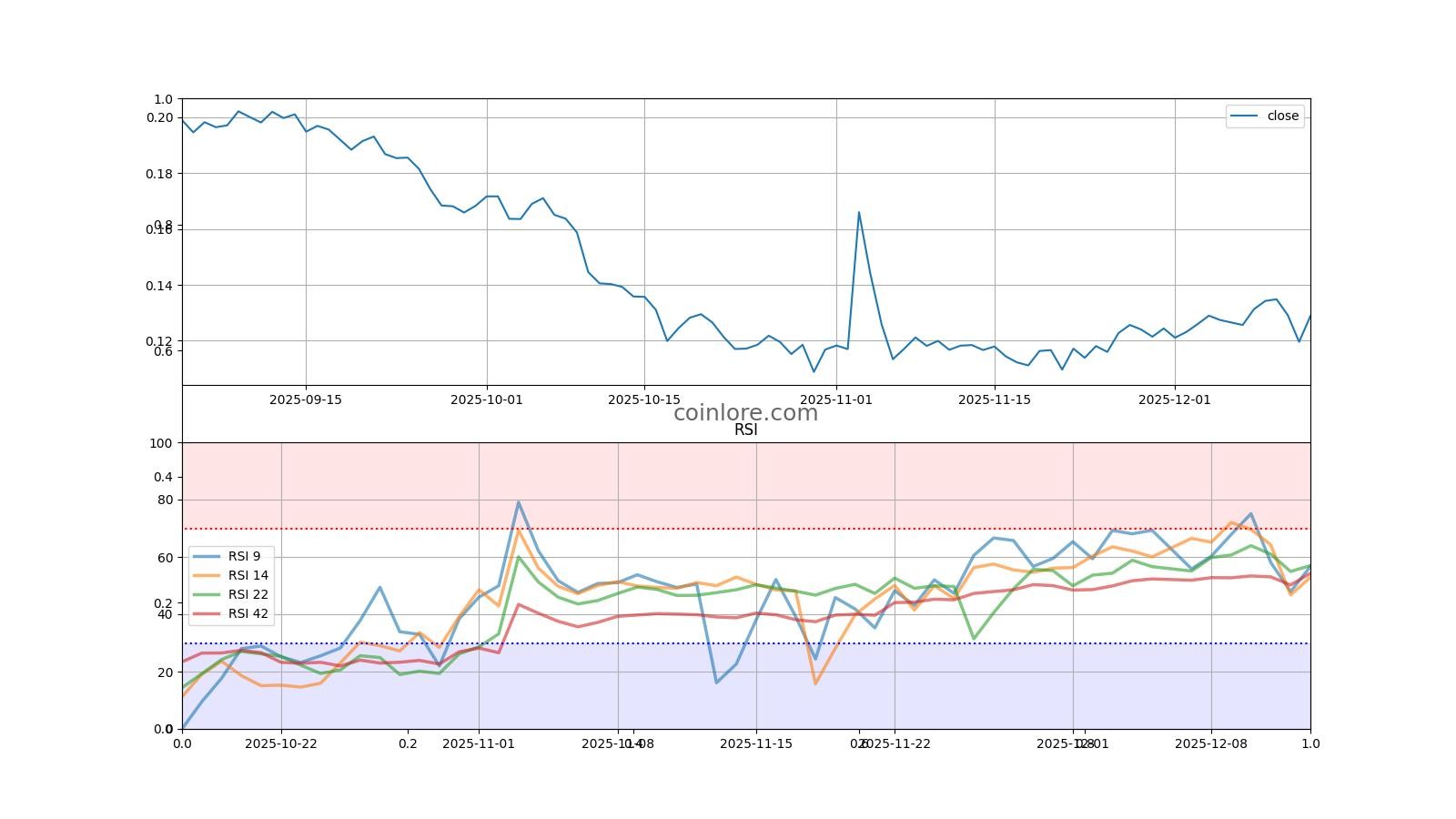 Braintrust RSI indicator