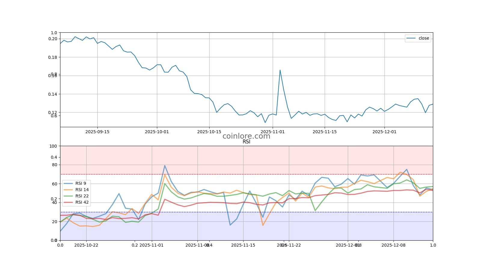 Braintrust RSI indicator