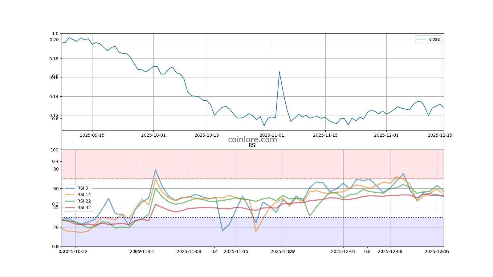 Braintrust RSI indicator