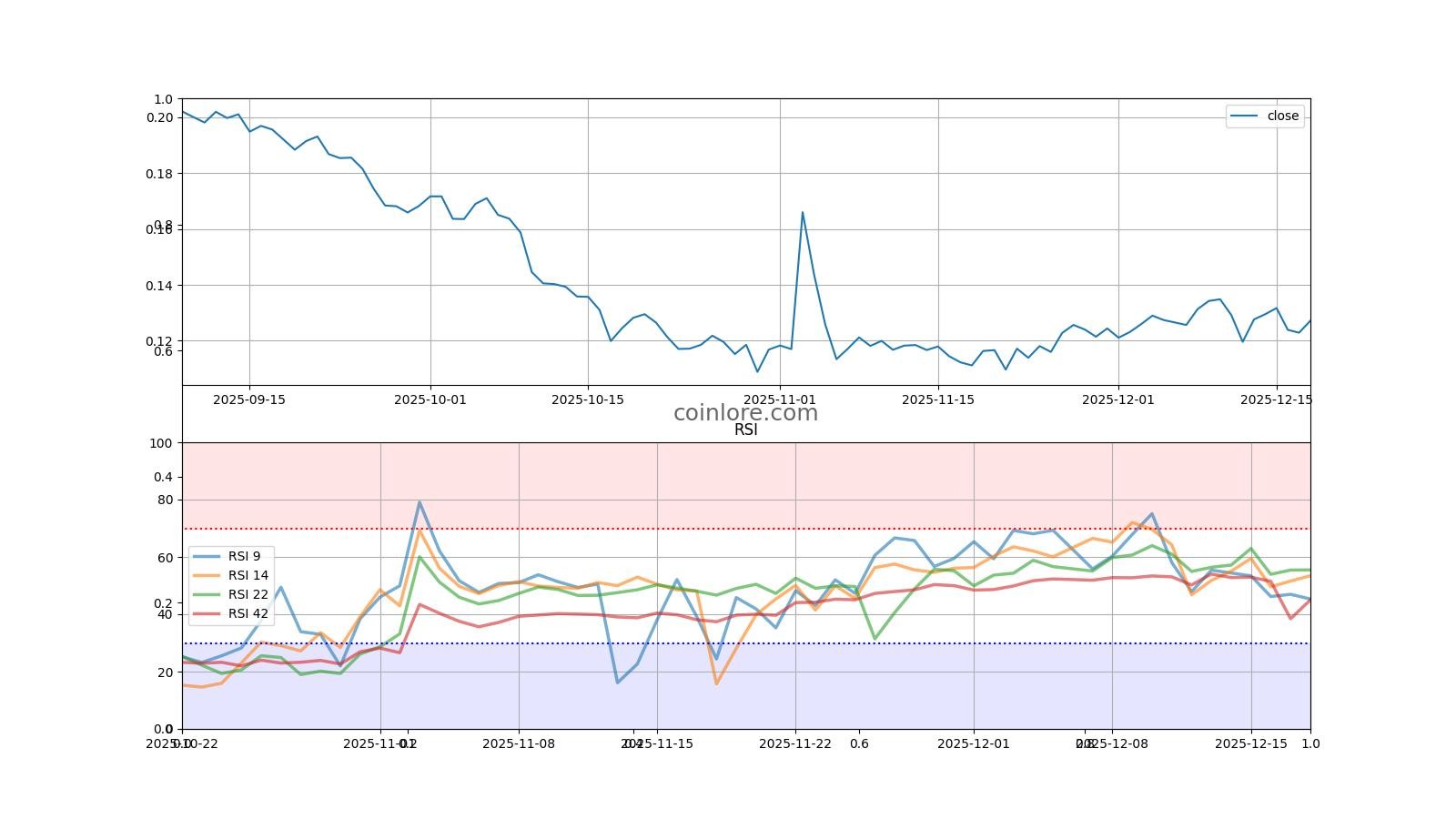 Braintrust RSI indicator