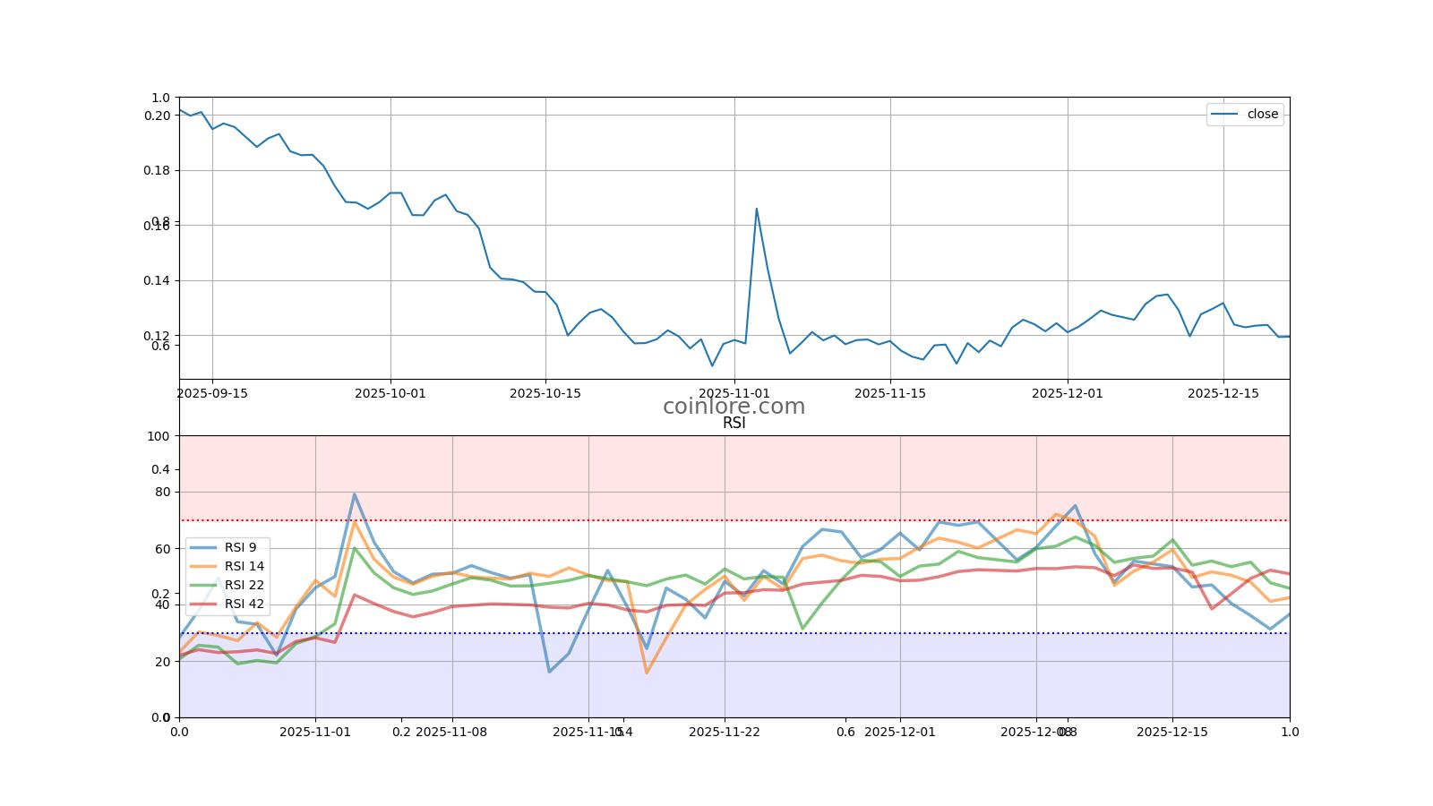 Braintrust RSI indicator