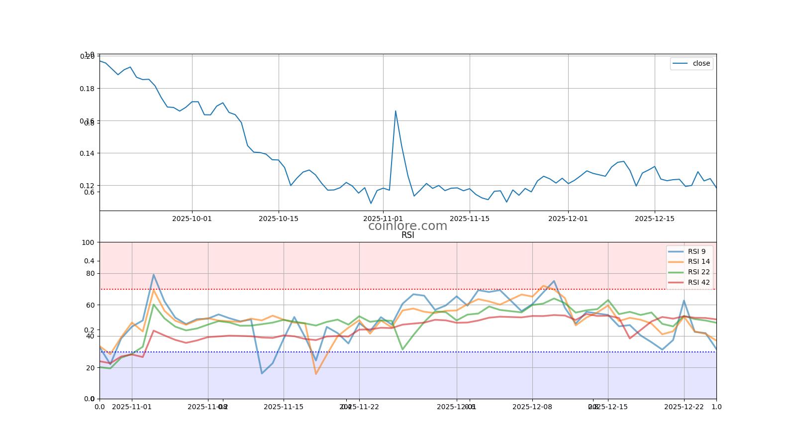 Braintrust RSI indicator