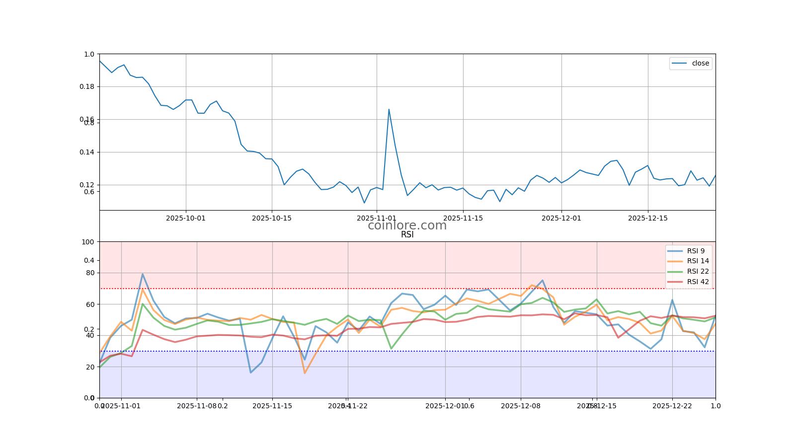 Braintrust RSI indicator