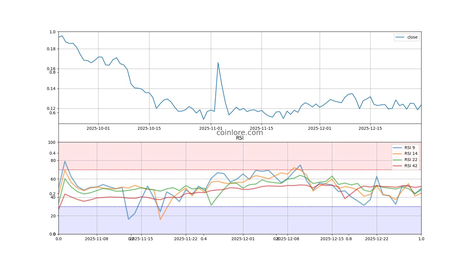 Braintrust RSI indicator