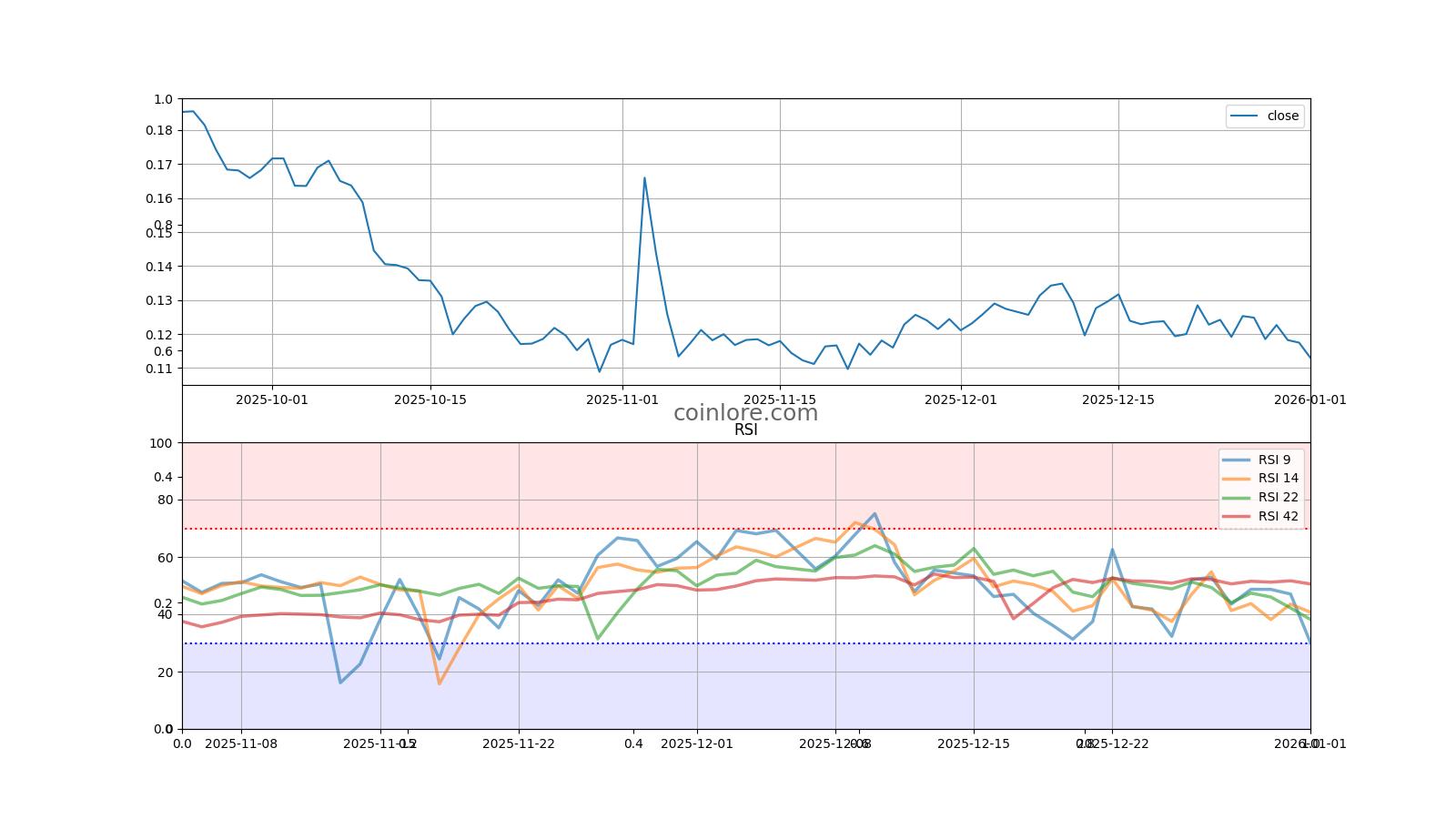 Braintrust RSI indicator