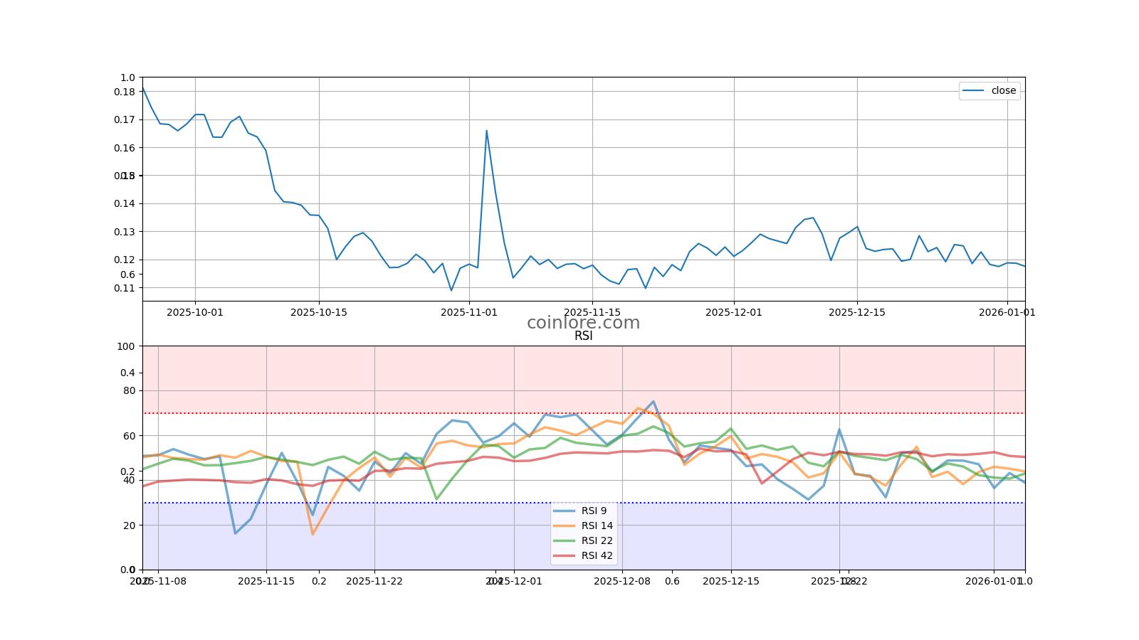 Braintrust RSI indicator