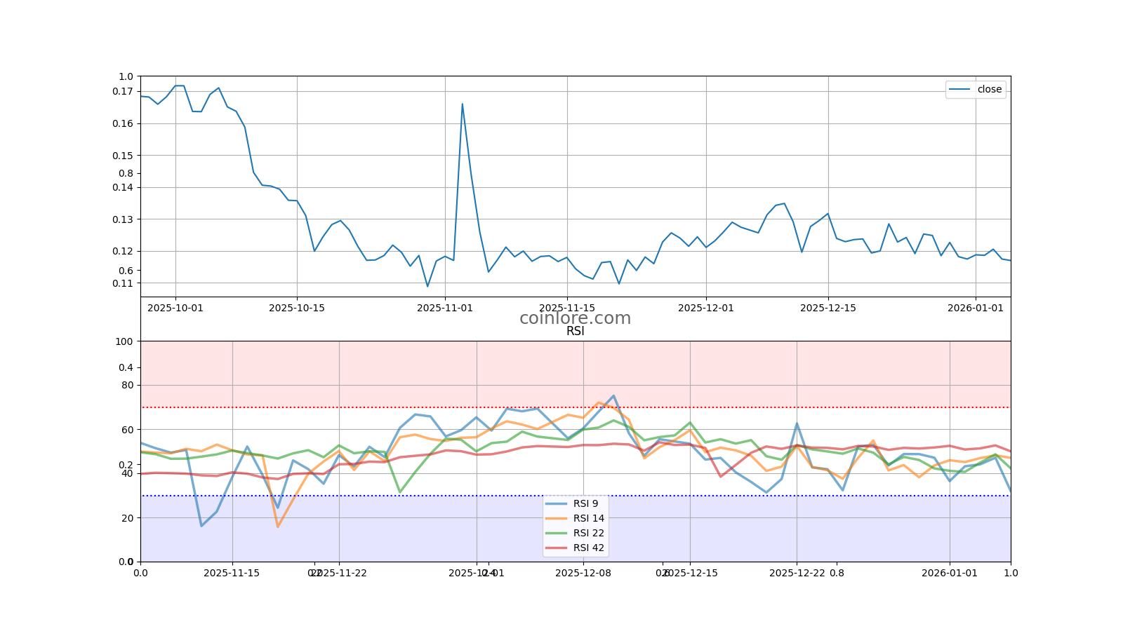 Braintrust RSI indicator