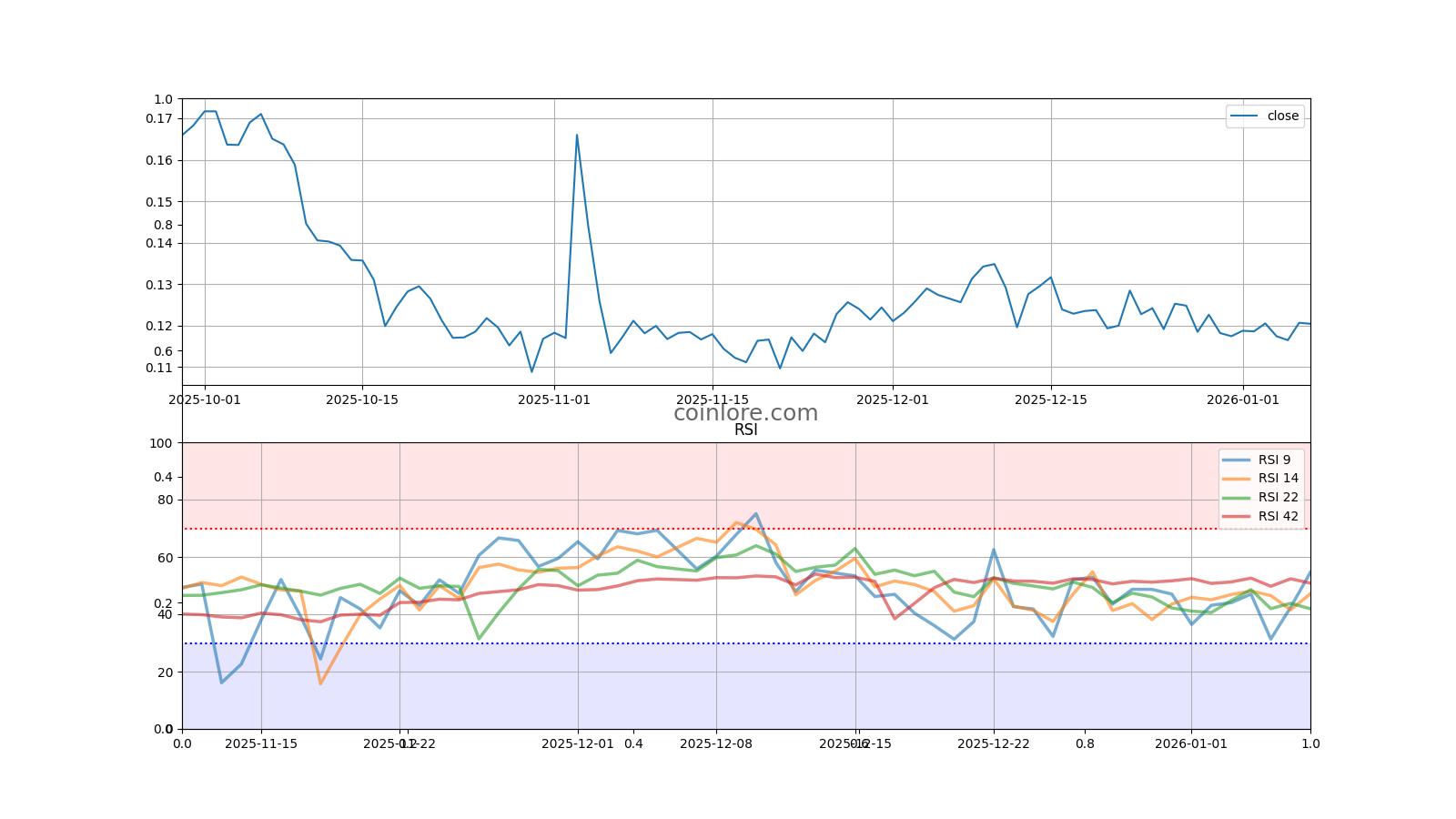 Braintrust RSI indicator