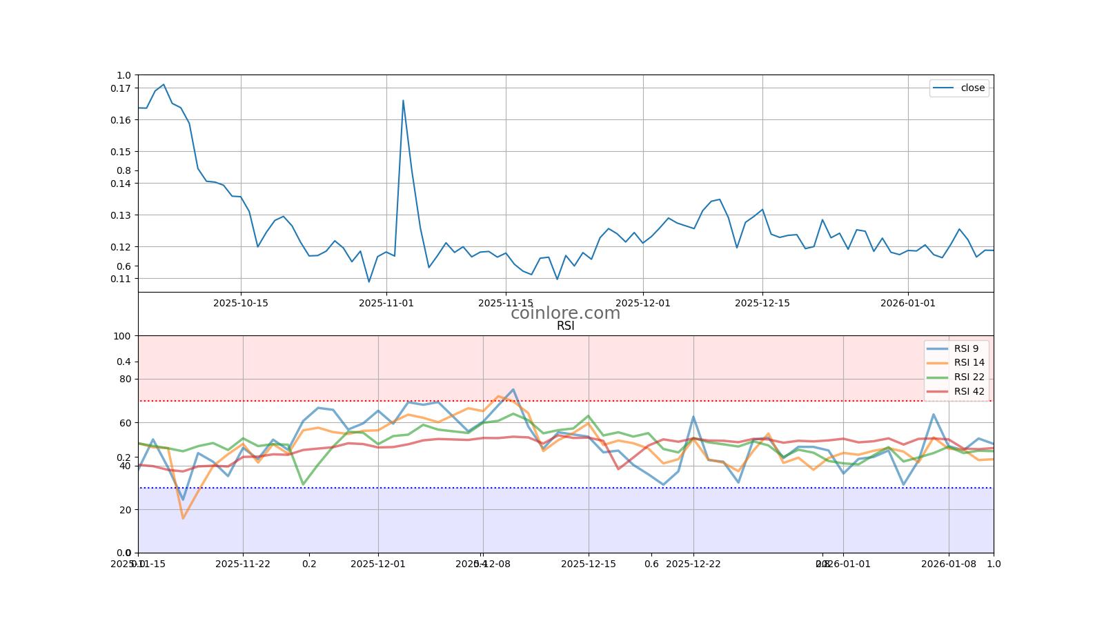 Braintrust RSI indicator