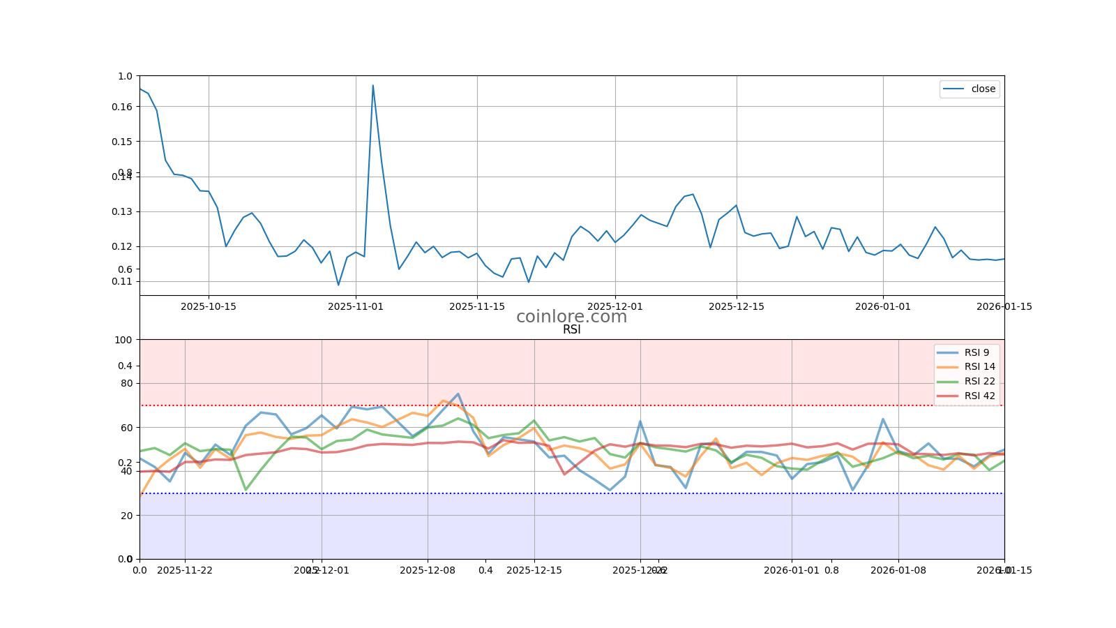 Braintrust RSI indicator