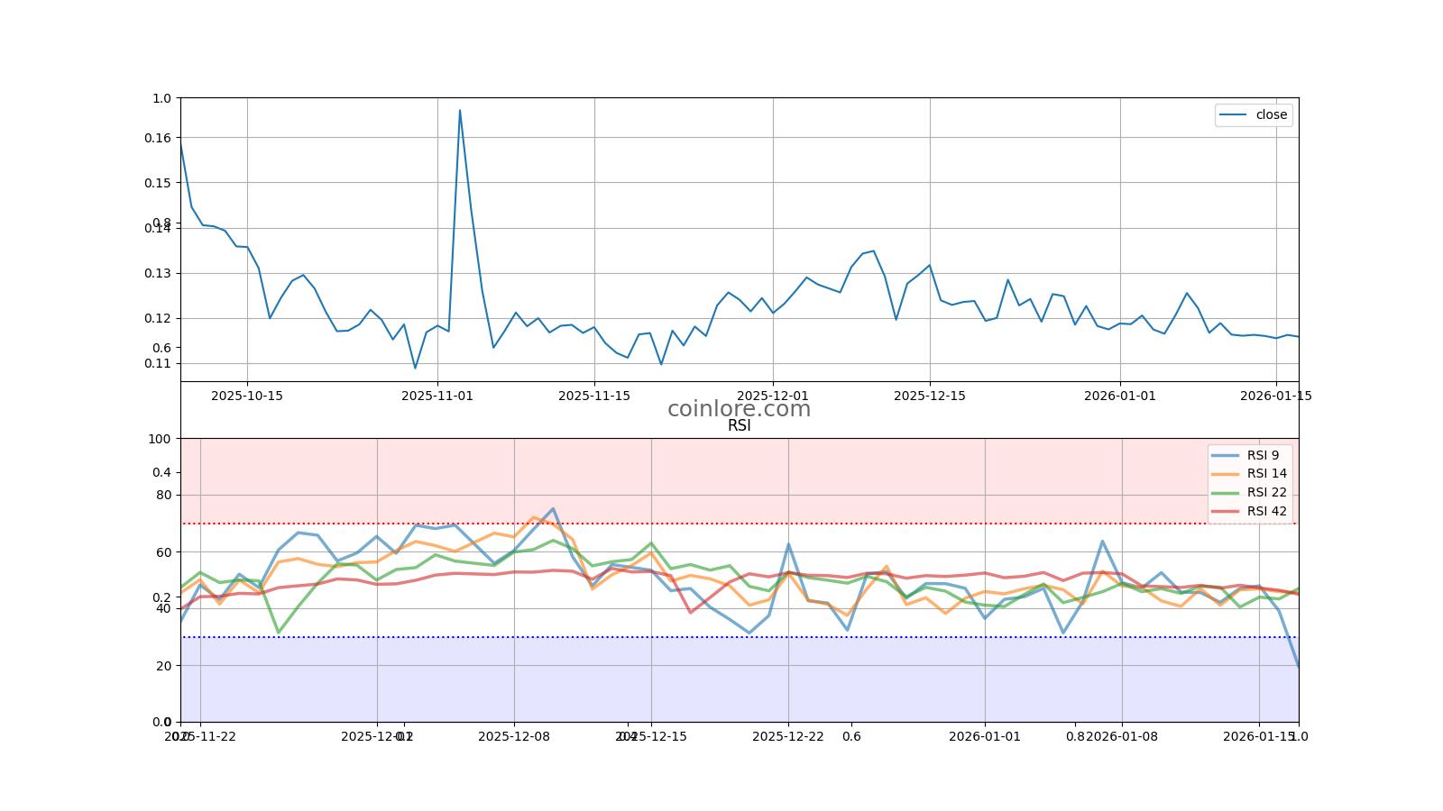 Braintrust RSI indicator