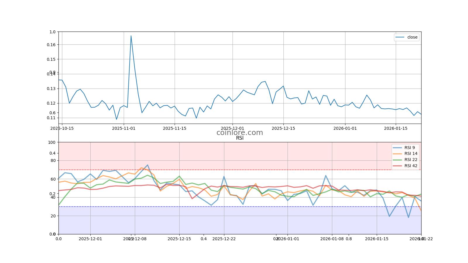 Braintrust RSI indicator