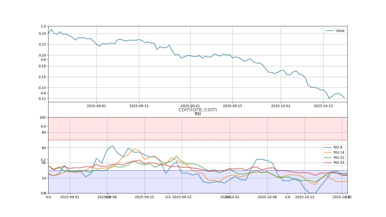 Braintrust RSI indicator