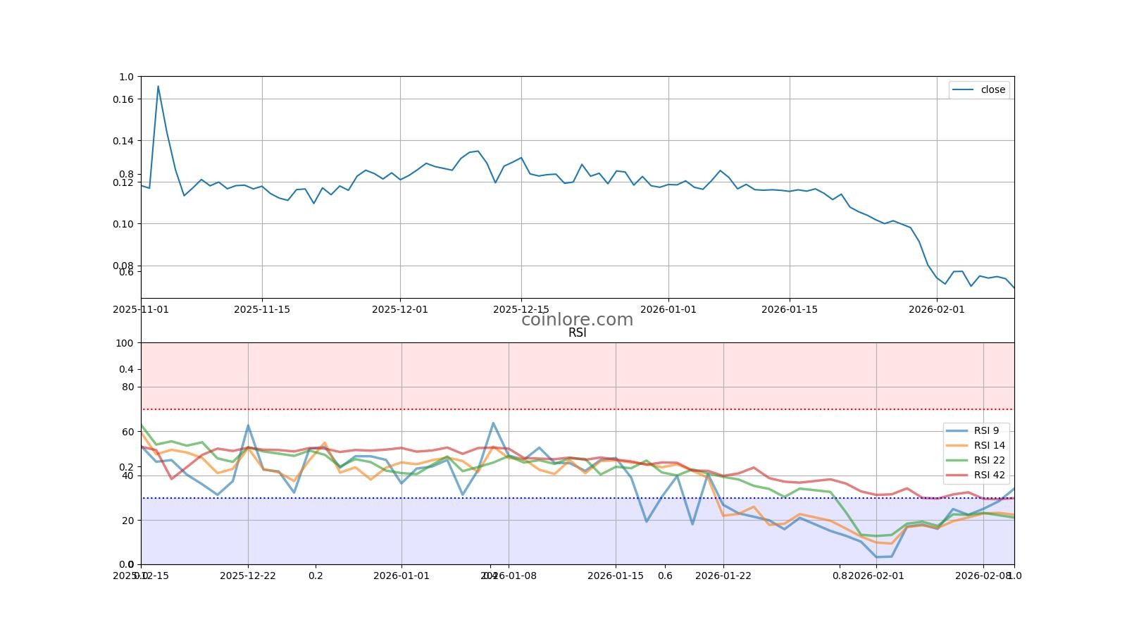 Braintrust RSI indicator