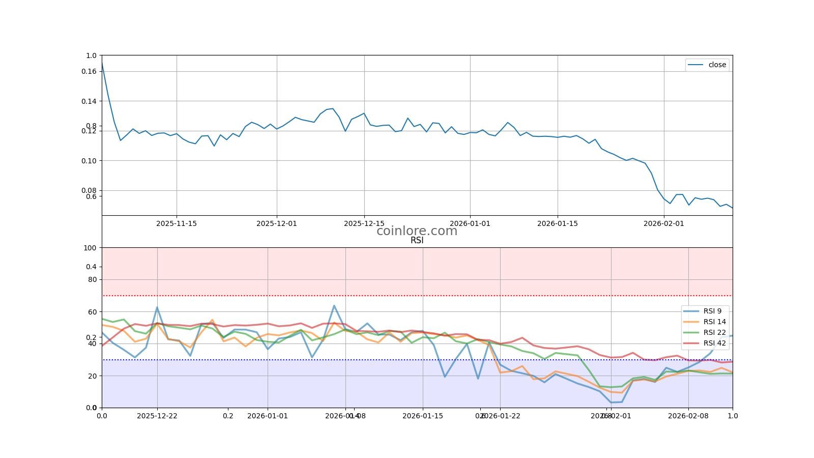 Braintrust RSI indicator
