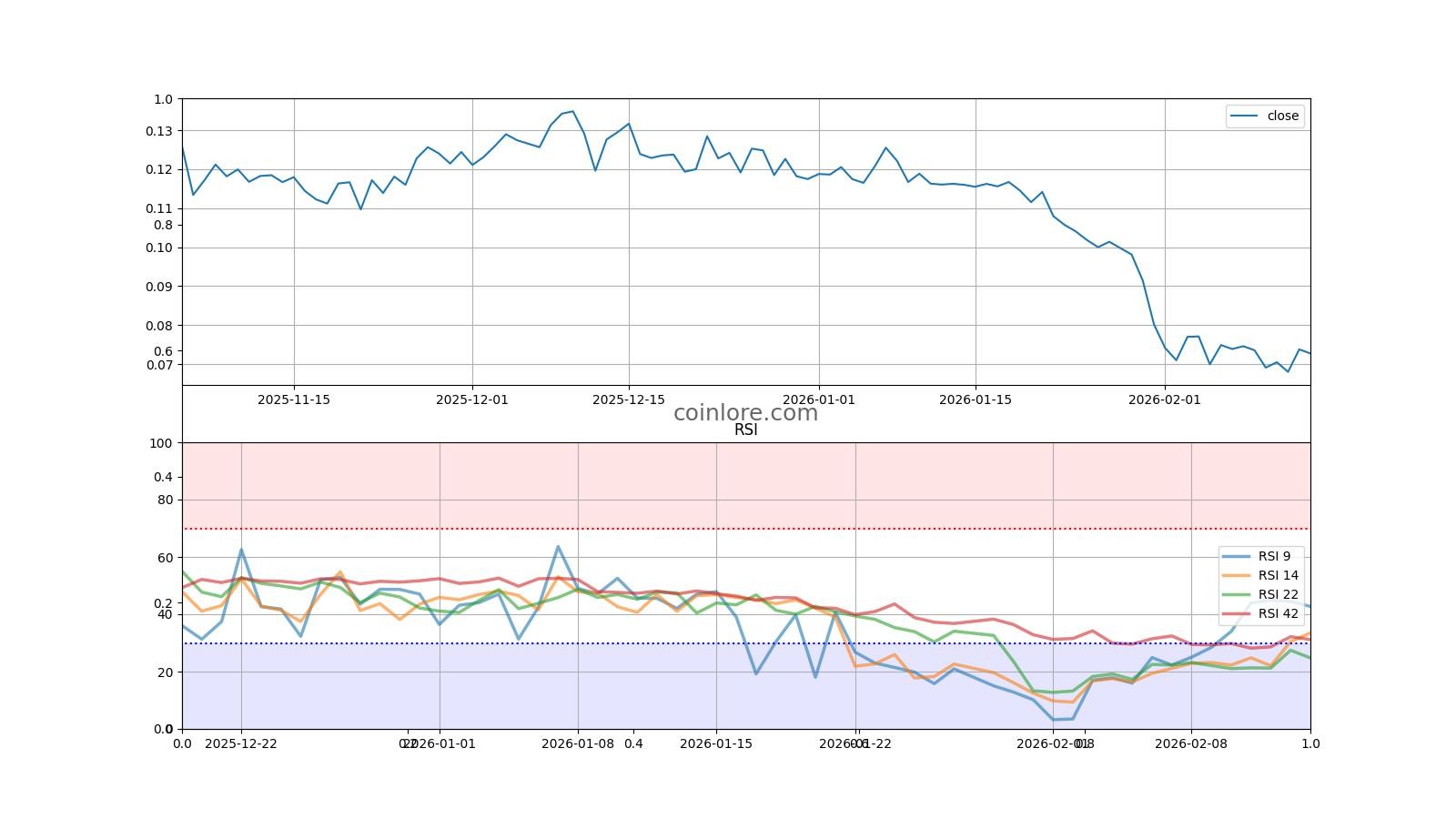Braintrust RSI indicator
