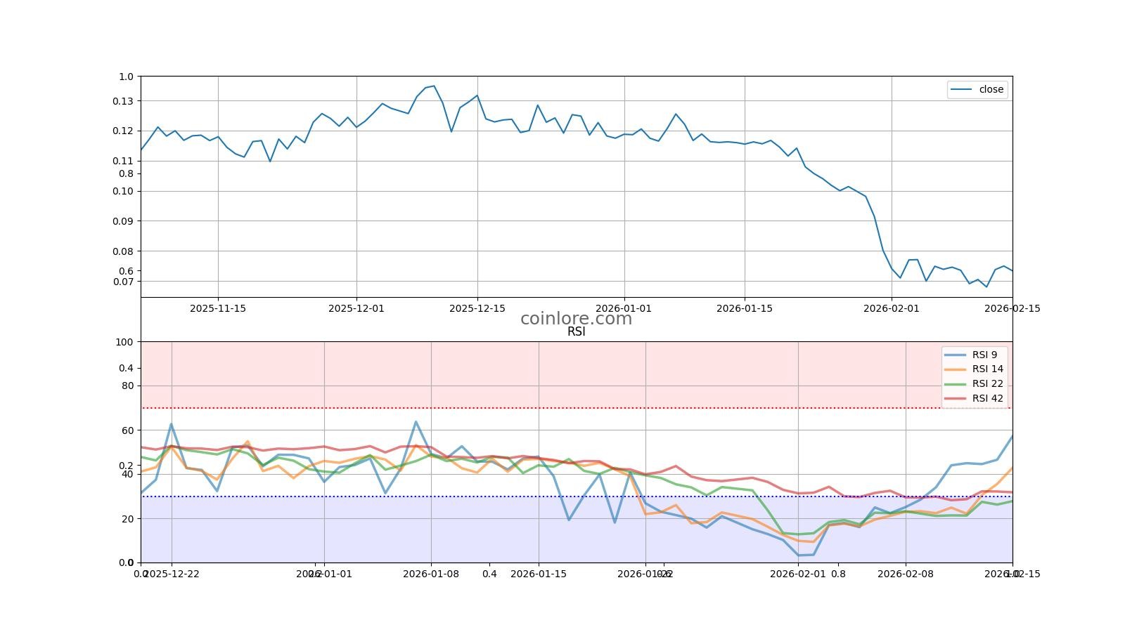 Braintrust RSI indicator